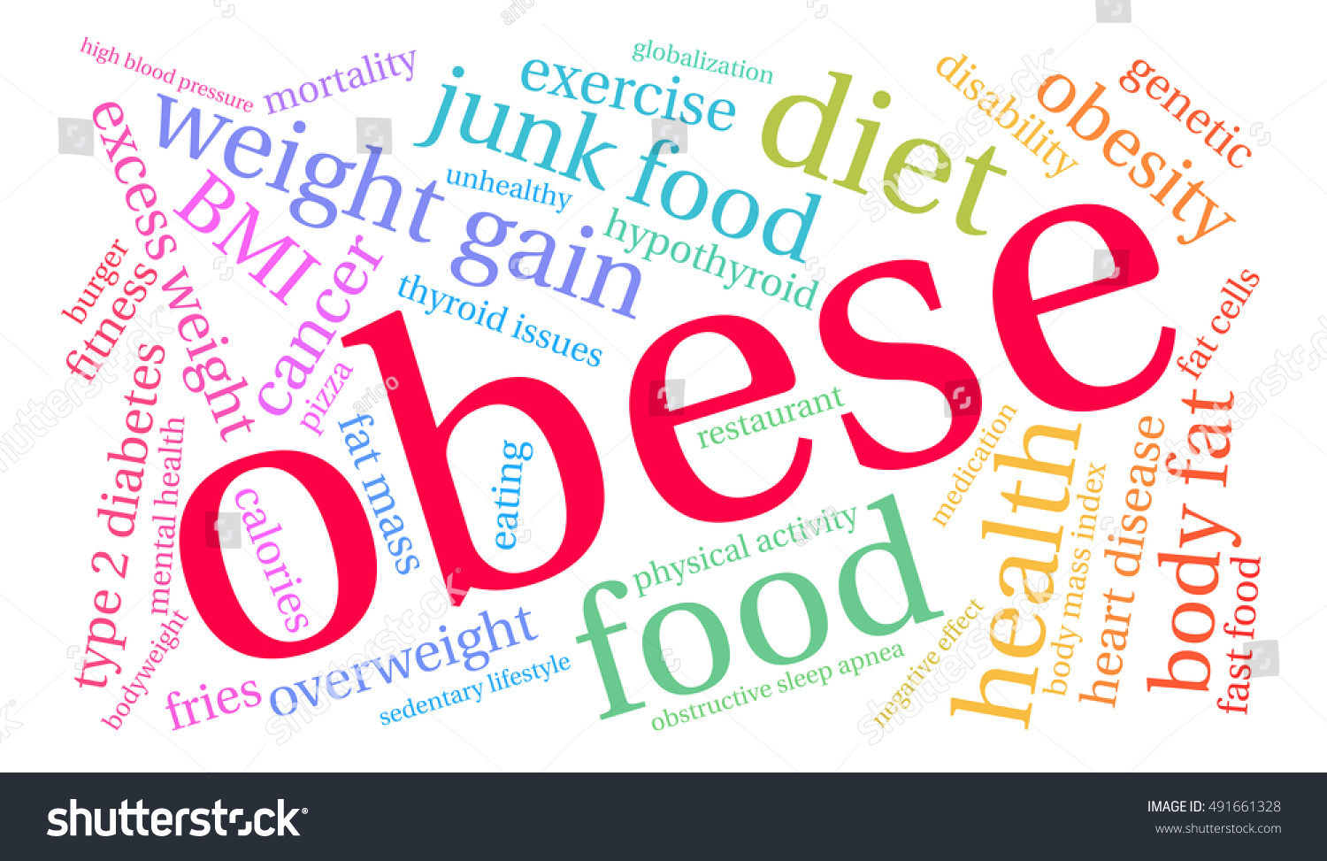 Obese Word Cloud On White Background Stock Vector (Royalty Free ...