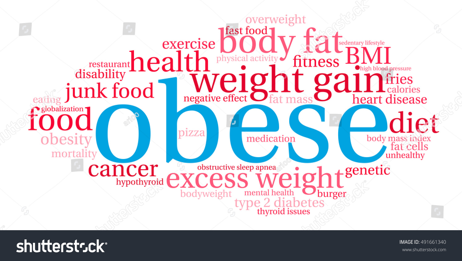 Obese Word Cloud On White Background Stock Vector (Royalty Free ...