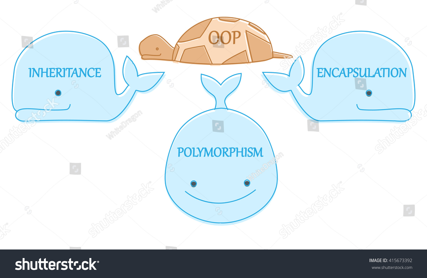 Vektor Stok Object Oriented Programming Concept Representation World ...