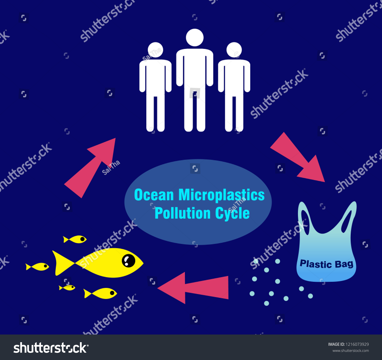 Ocean Microplastics Pollution Circle Concept Vector Stock Vector ...