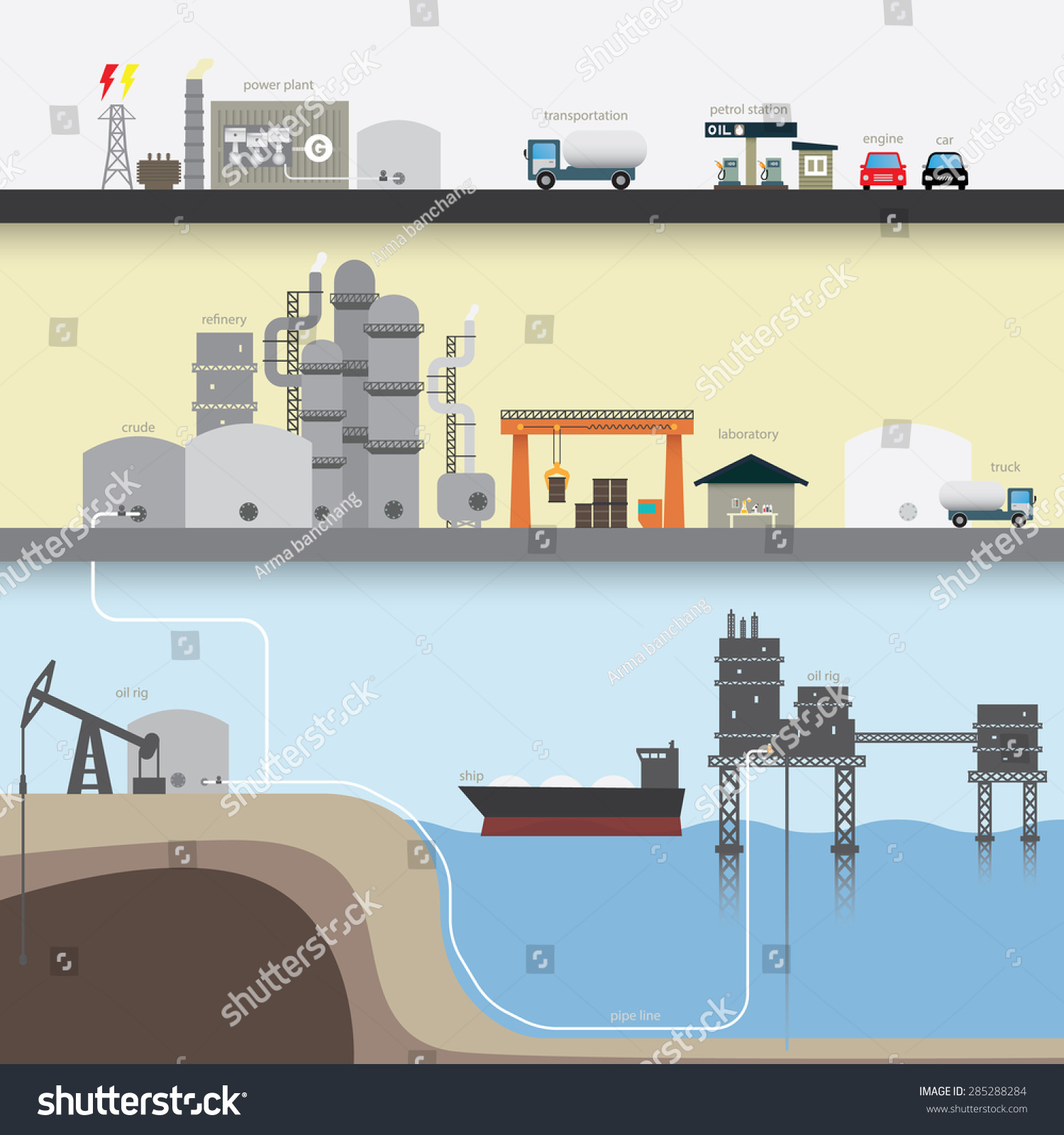 Oil Graphic Stock Vector (Royalty Free) 285288284