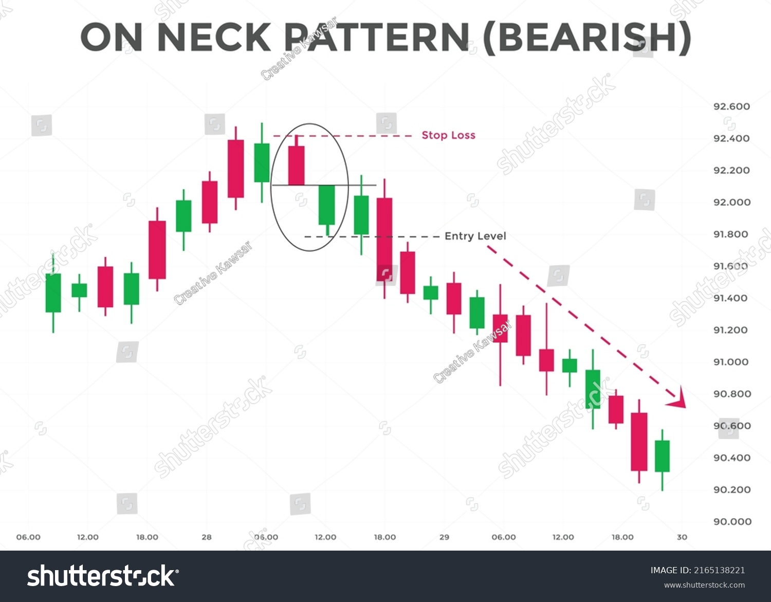 On Neck Pattern Bearish Candlestick Chart Stock Vector (Royalty Free ...