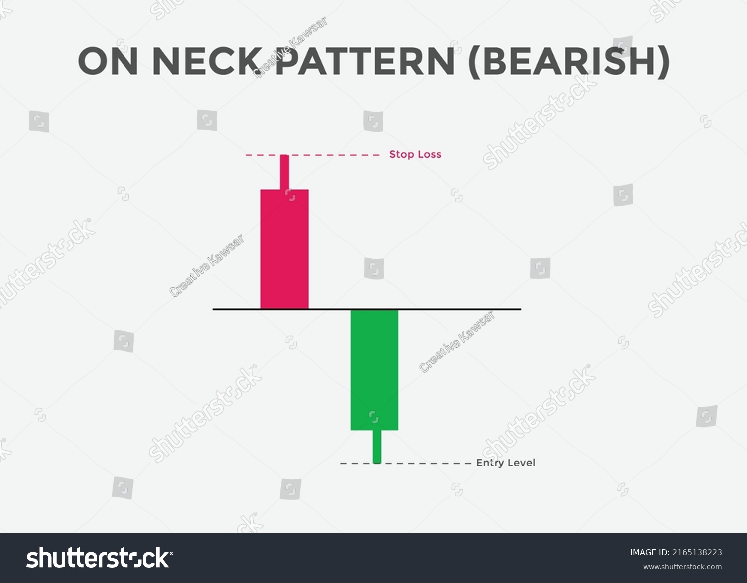 On Neck Pattern Bearish Candlestick Chart Stock Vector (Royalty Free ...