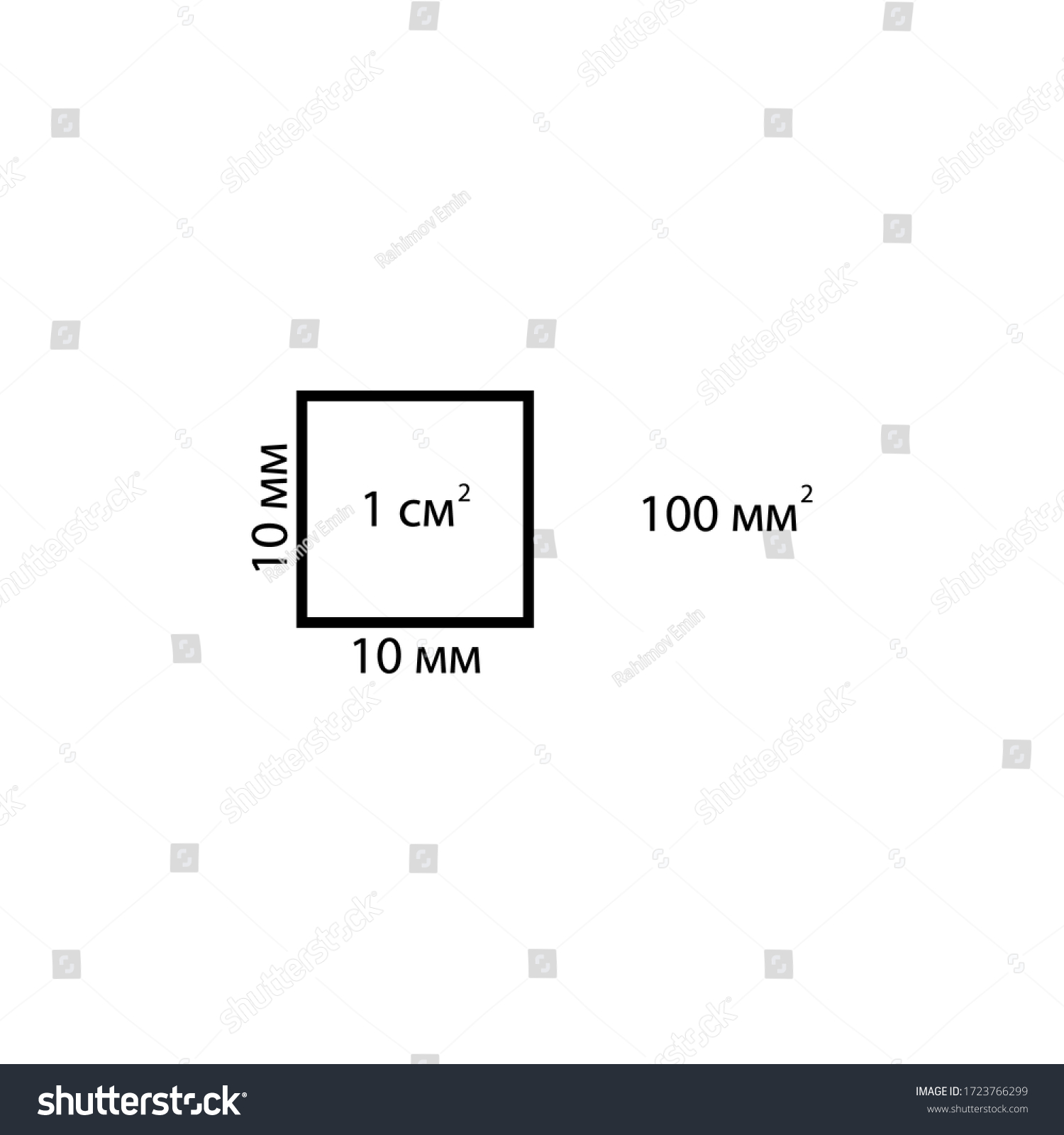 One Square Centimeter 10 Millimeters Square Stock Vector (Royalty Free ...