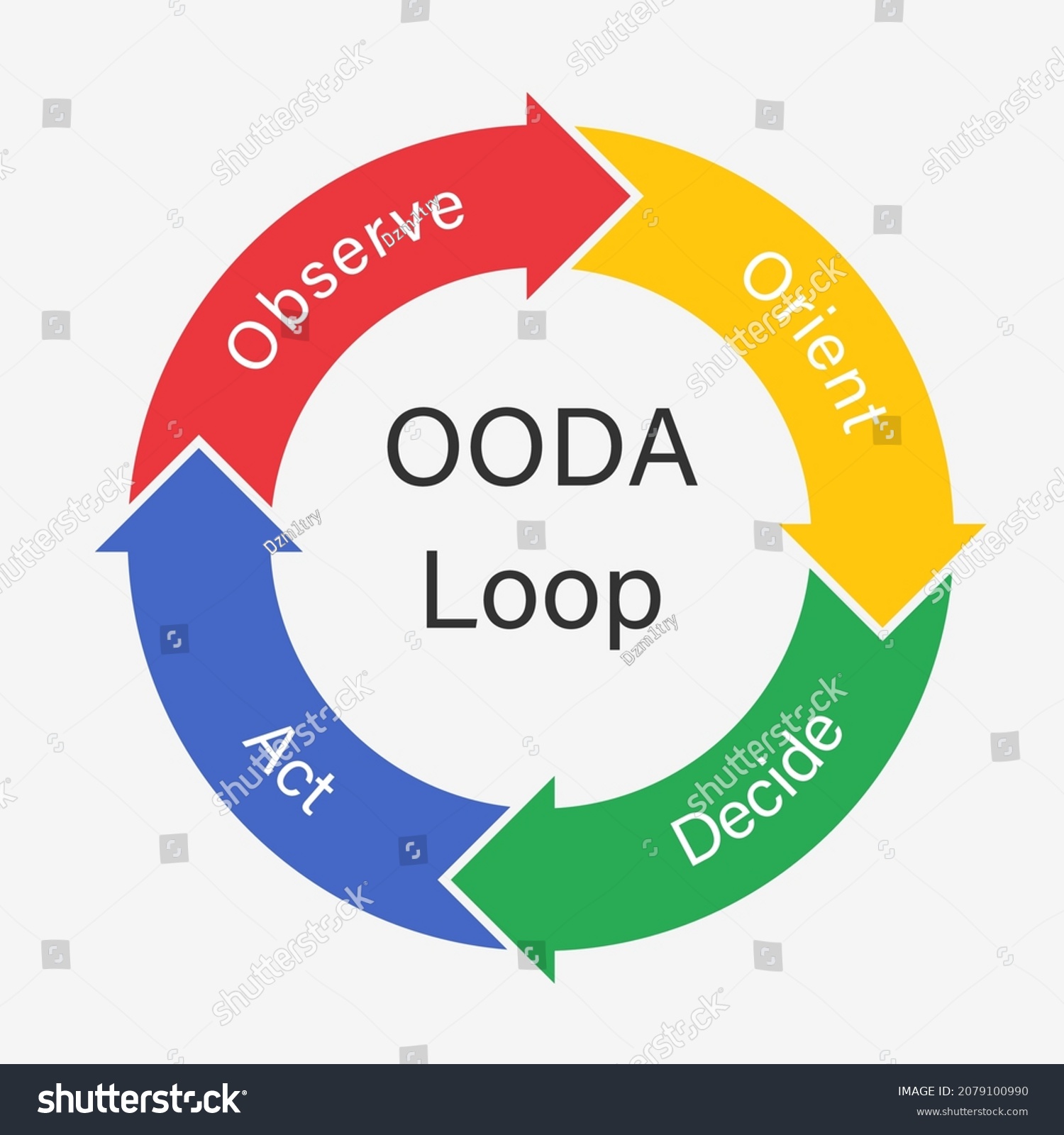Ood Images, Stock Photos & Vectors | Shutterstock