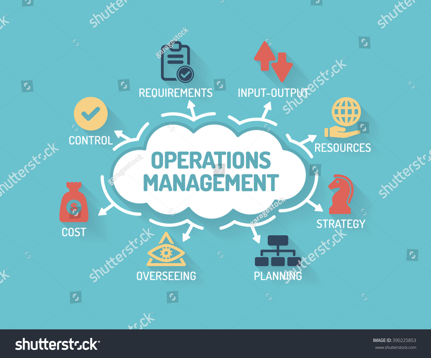 Operations Management Chart Keywords Icons Flat Stock Vector 390225853 ...