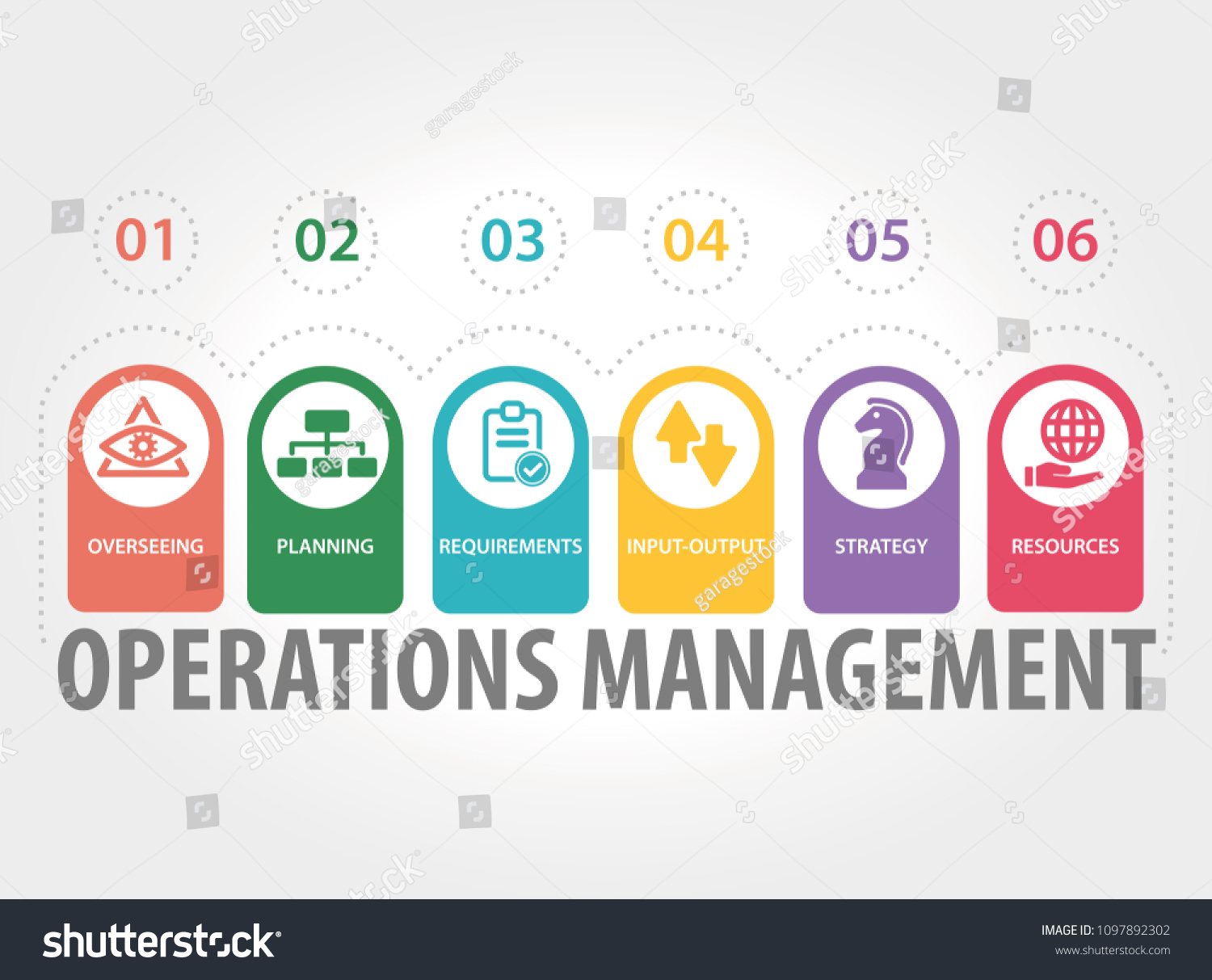 Operations Management Concept Stock Vector (Royalty Free) 1097892302