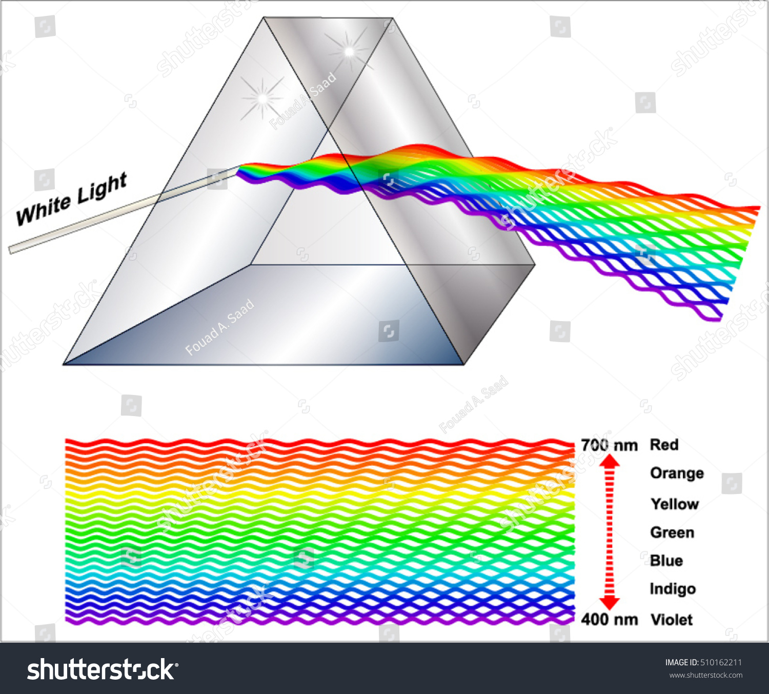 Optical Illusions - Prism Stock Vector 510162211 : Shutterstock