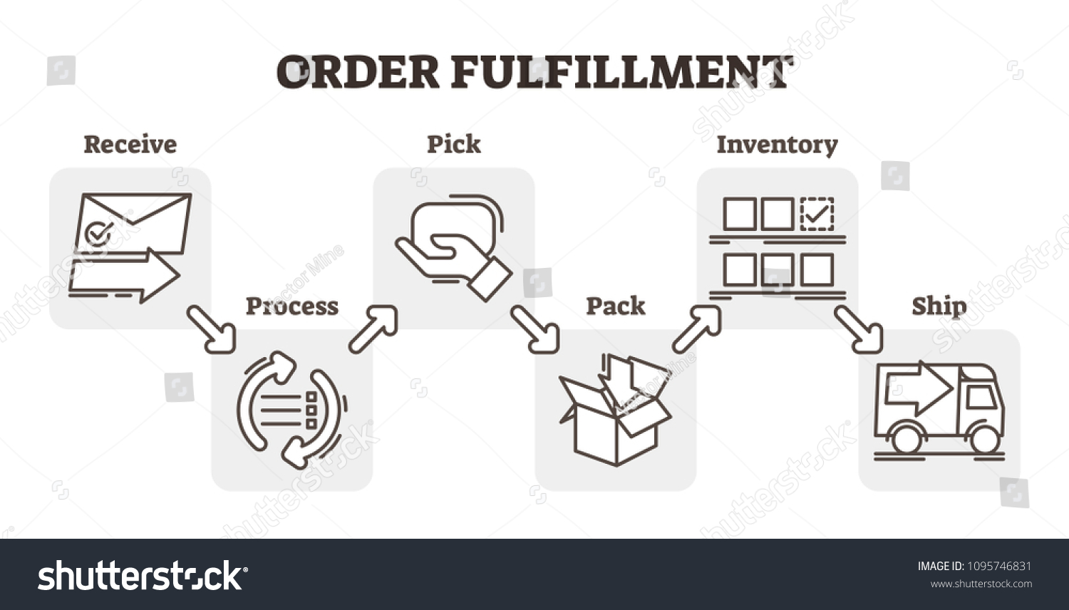 24,863 Ordering process vector Images, Stock Photos & Vectors ...