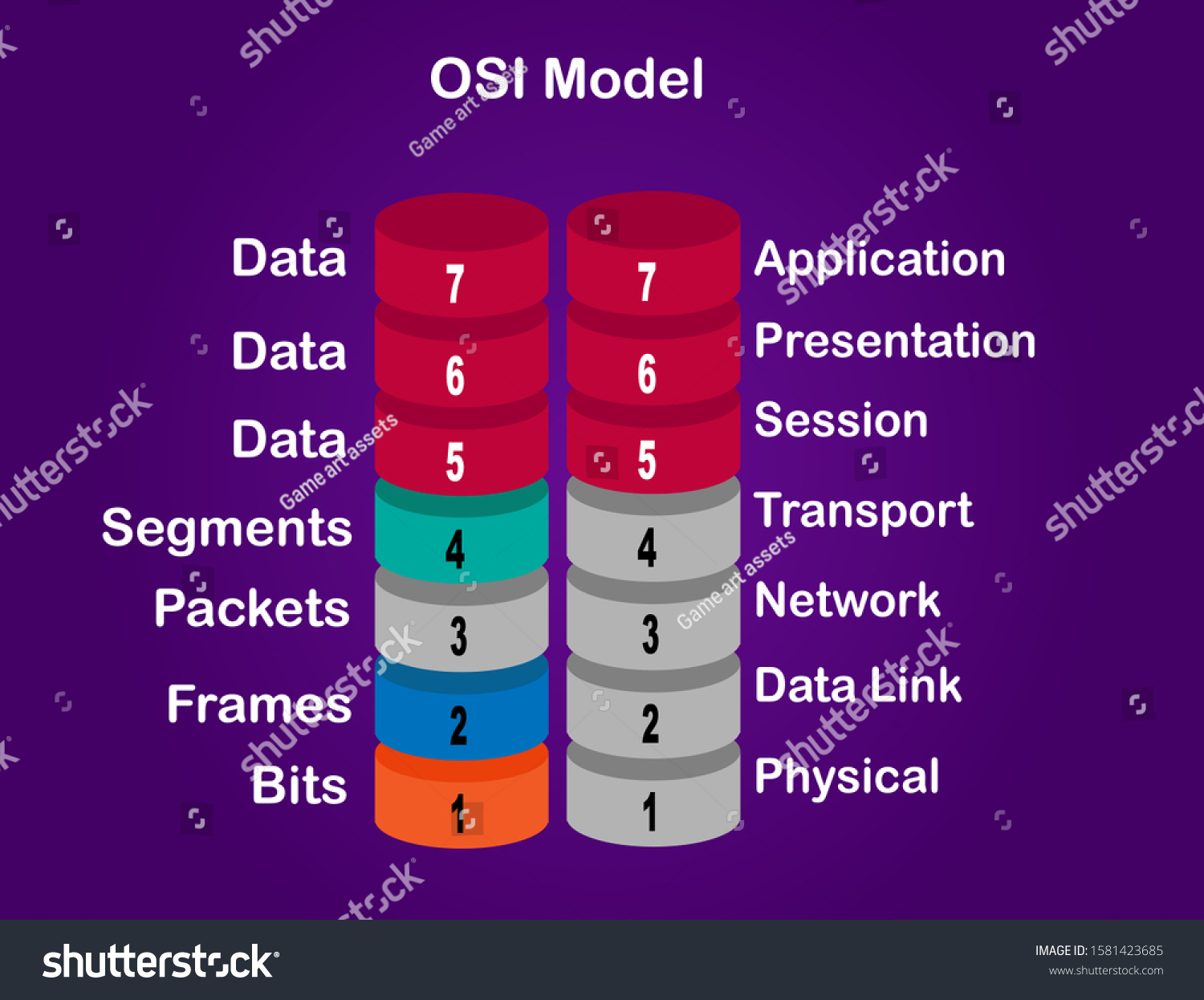 Osi Model Data Layer Vector Illustration: Vector có sẵn (miễn phí bản ...