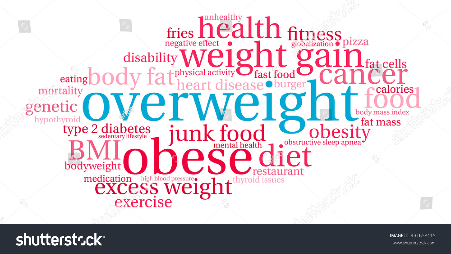 Overweight Word Cloud On White Background Stock Vector (Royalty Free ...