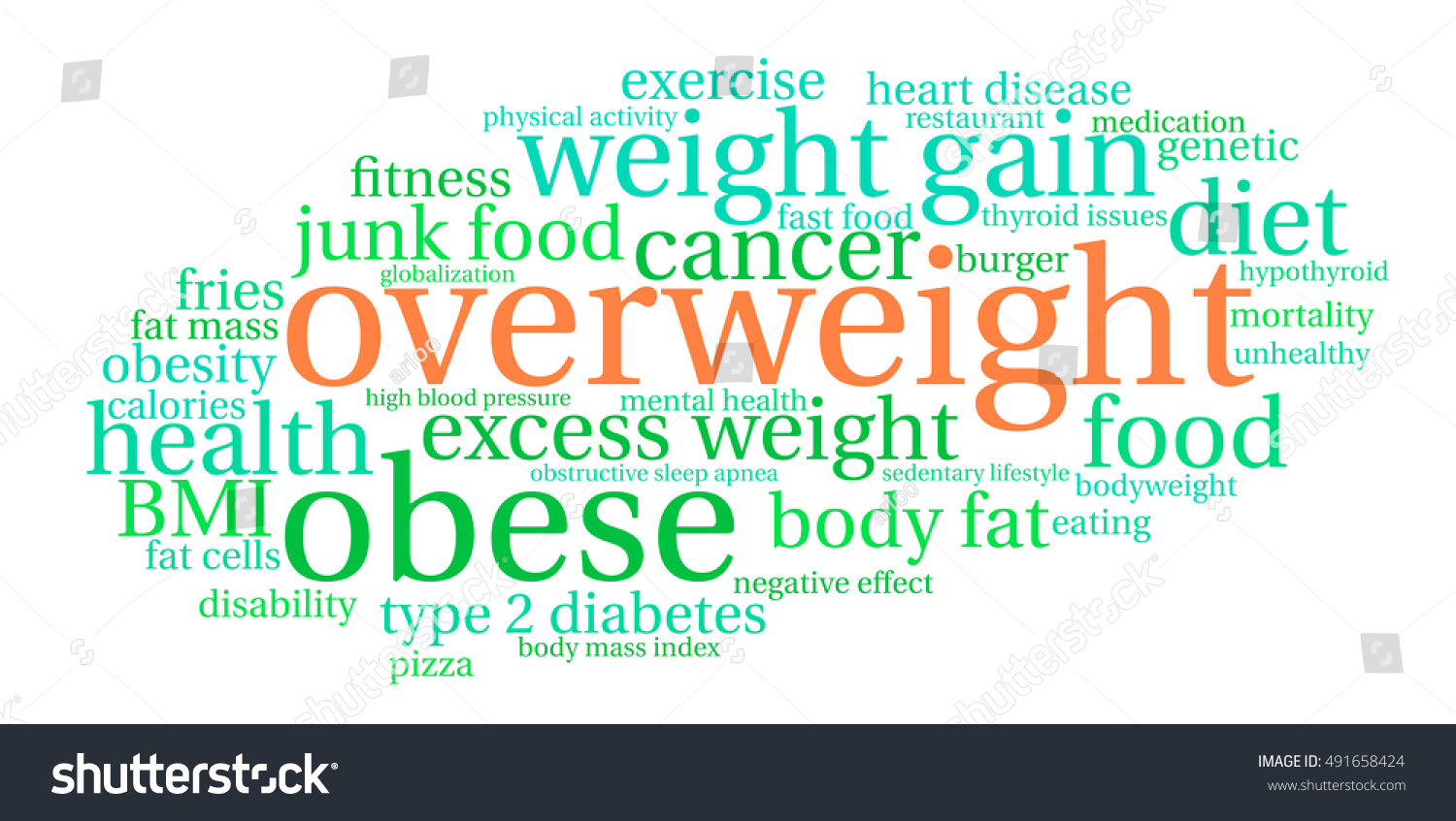 Overweight Word Cloud On White Background Stock Vector (Royalty Free ...