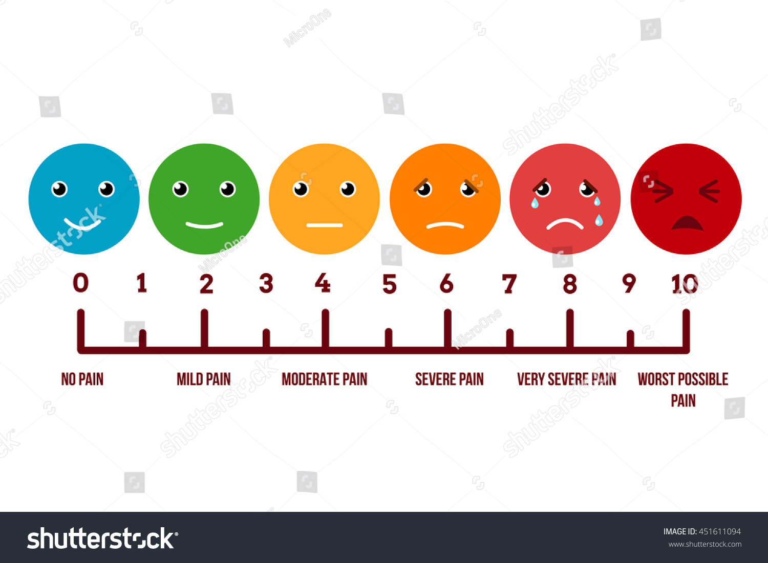 Pain Scale Faces Vector Scale Pain Stock Vector (Royalty Free ... Pain Scale Faces Vector Scale Pain Stock Vector (Royalty Free ...