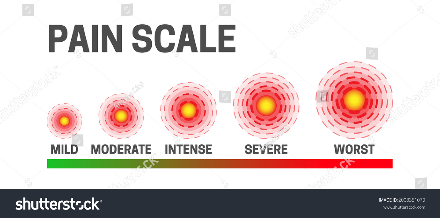 Pain Scale Infographic Vector Illustration Stock Vector (Royalty Free ...