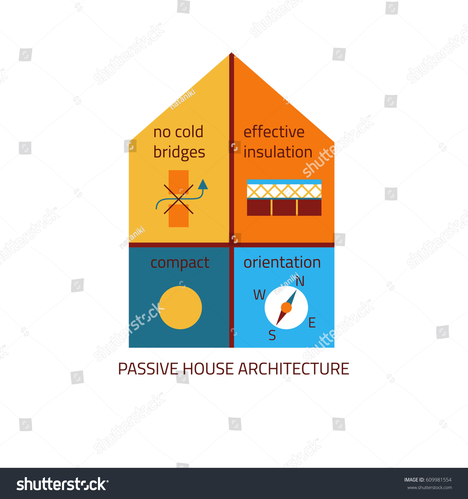 Passive House Architecture Color Scheme Basic: vetor stock (livre de ...