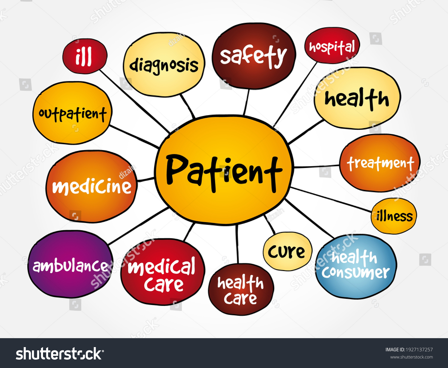 Patient Mind Map Health Concept Presentations Stock Vector (Royalty ... Patient Mind Map Health Concept Presentations Stock Vector (Royalty ...