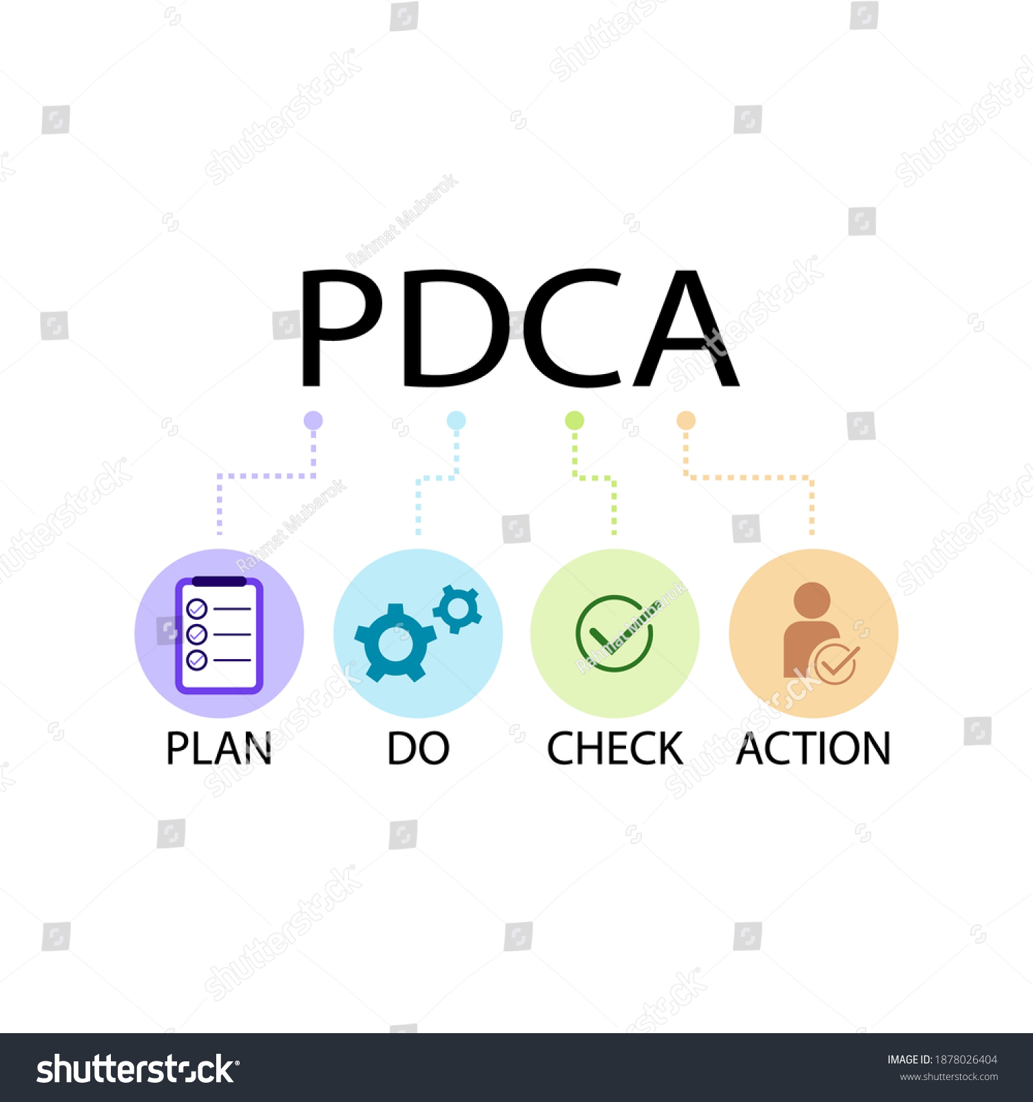Pdca Analysis Icon Design Illustration: Vector có sẵn (miễn phí bản ...