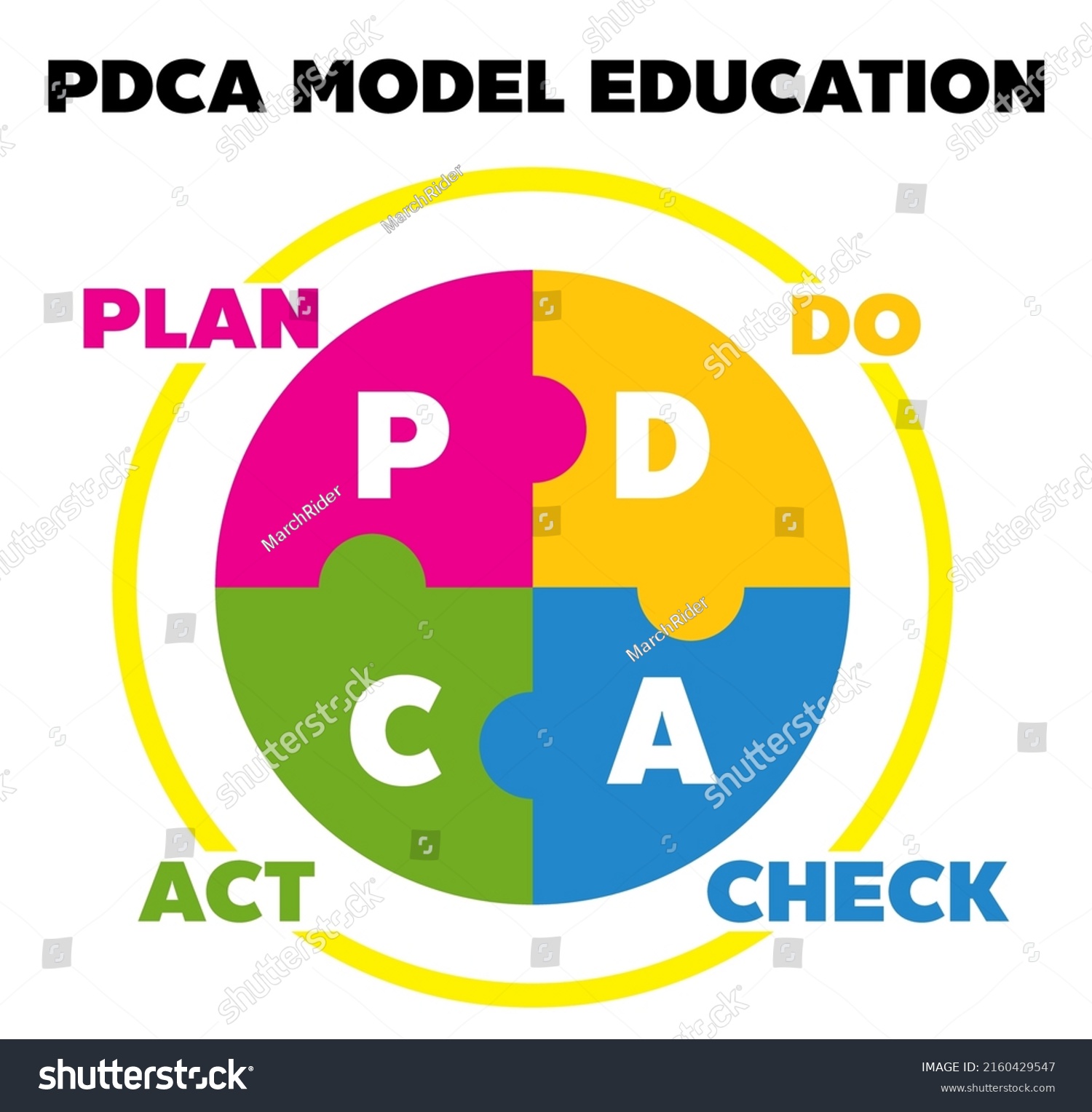 Pdca Cycle Model Education 4 Steps Stock Vector (Royalty Free ...