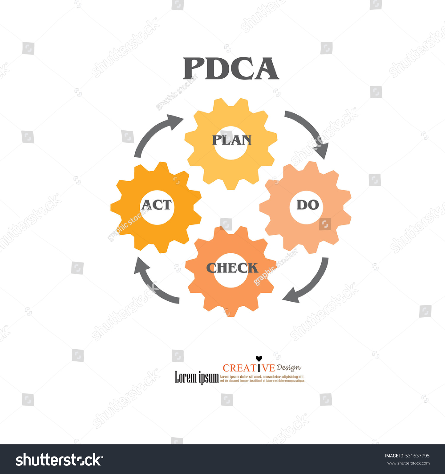 Pdca Diagrampdca Conceptvector Illustrationeps10: เวกเตอร์สต็อก (ปลอด ...