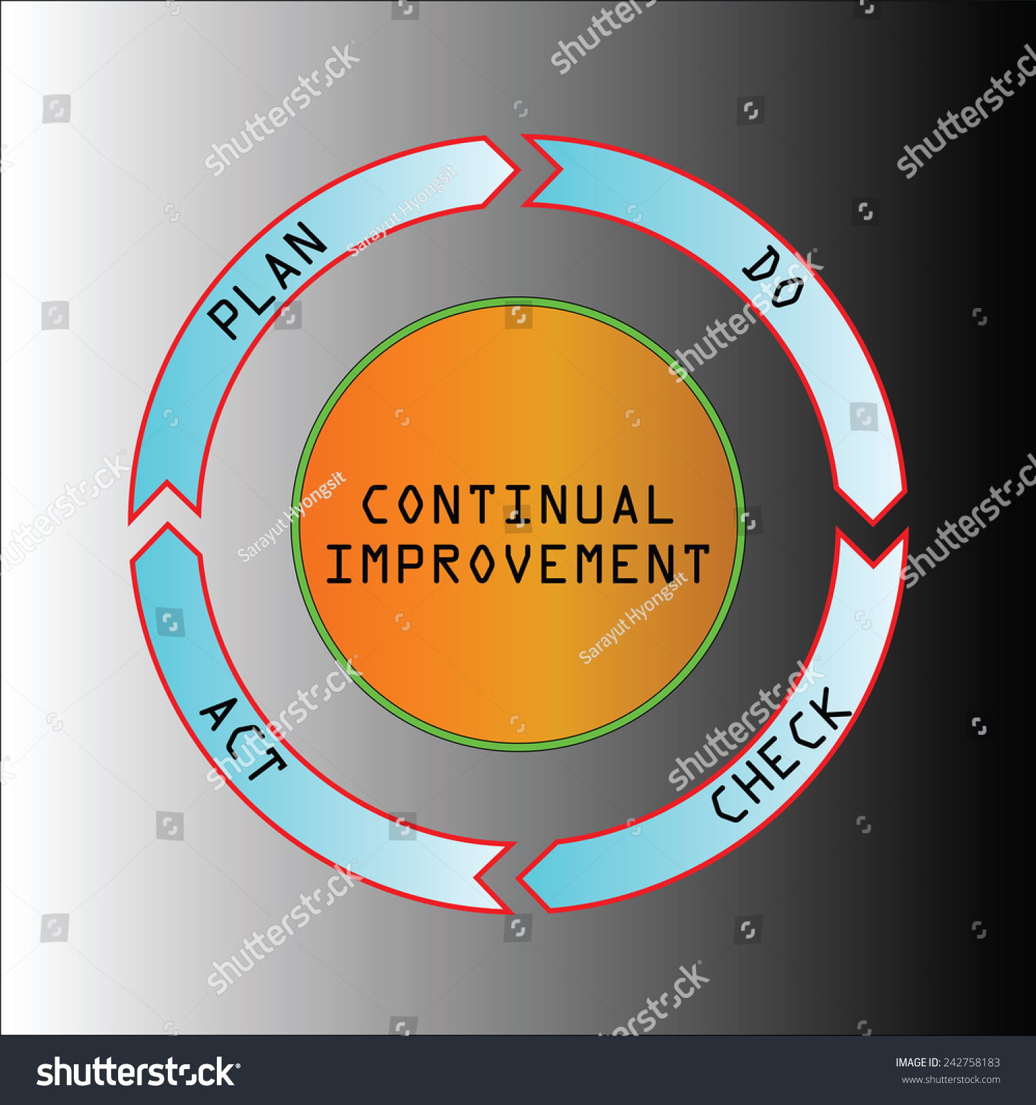 Pdca Fourstep Management Method Presentations Reports Stock Vector ...
