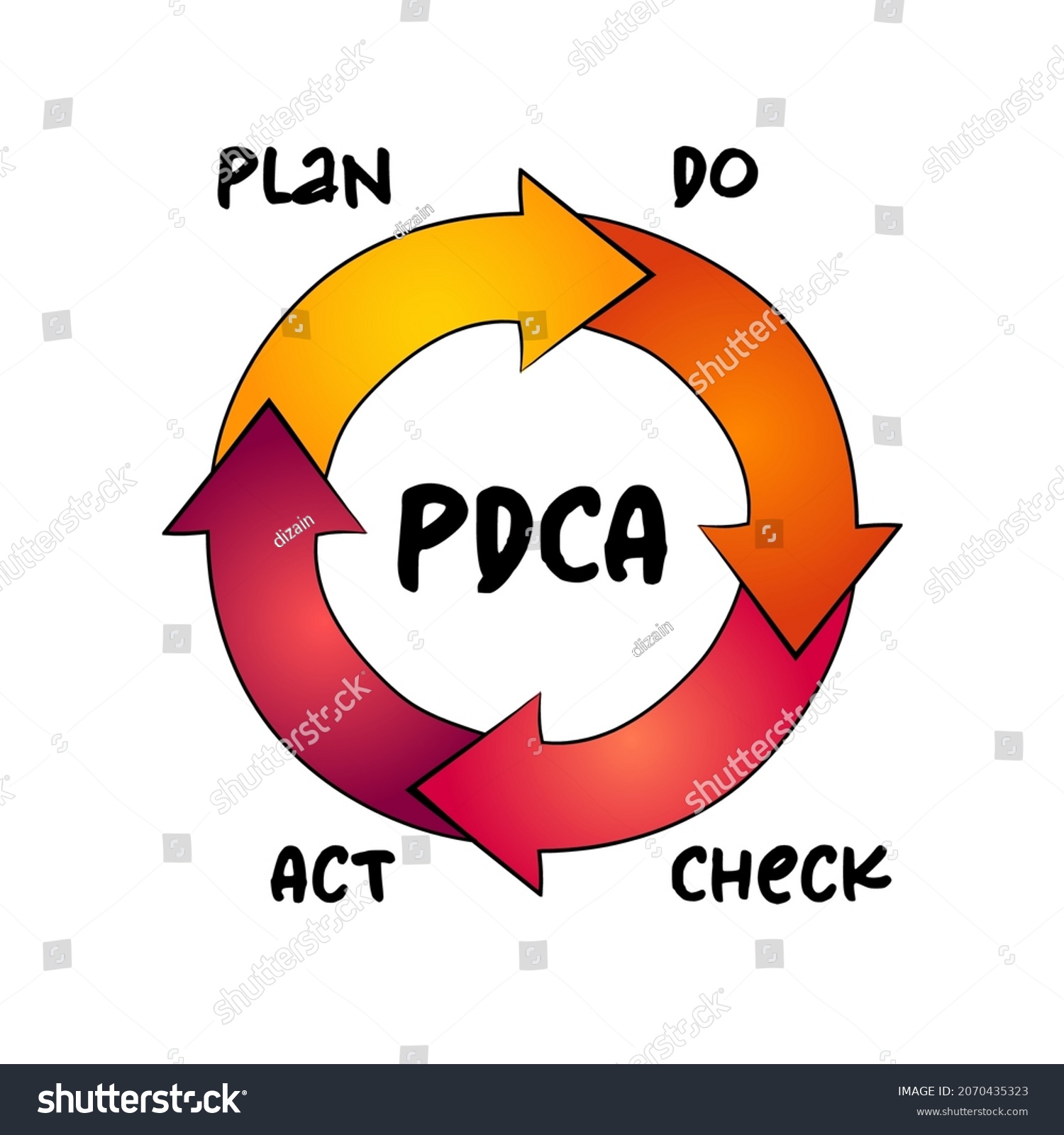 Pdca Plan Do Check Act Chart: vetor stock (livre de direitos) 2070435323