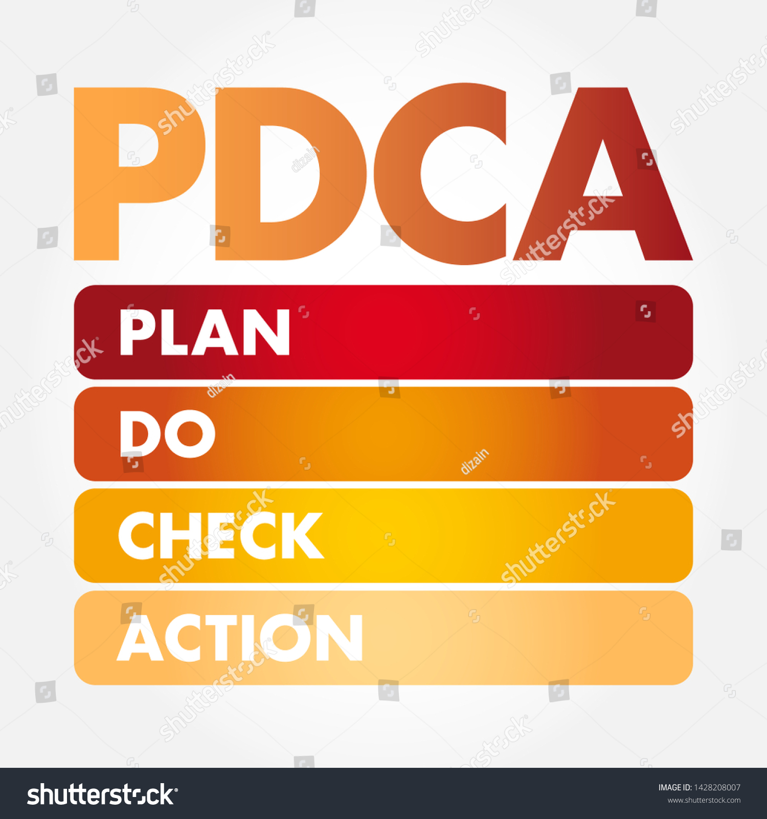 Pdca Plan Do Check Action Acronym: стоковая векторная графика (без ...