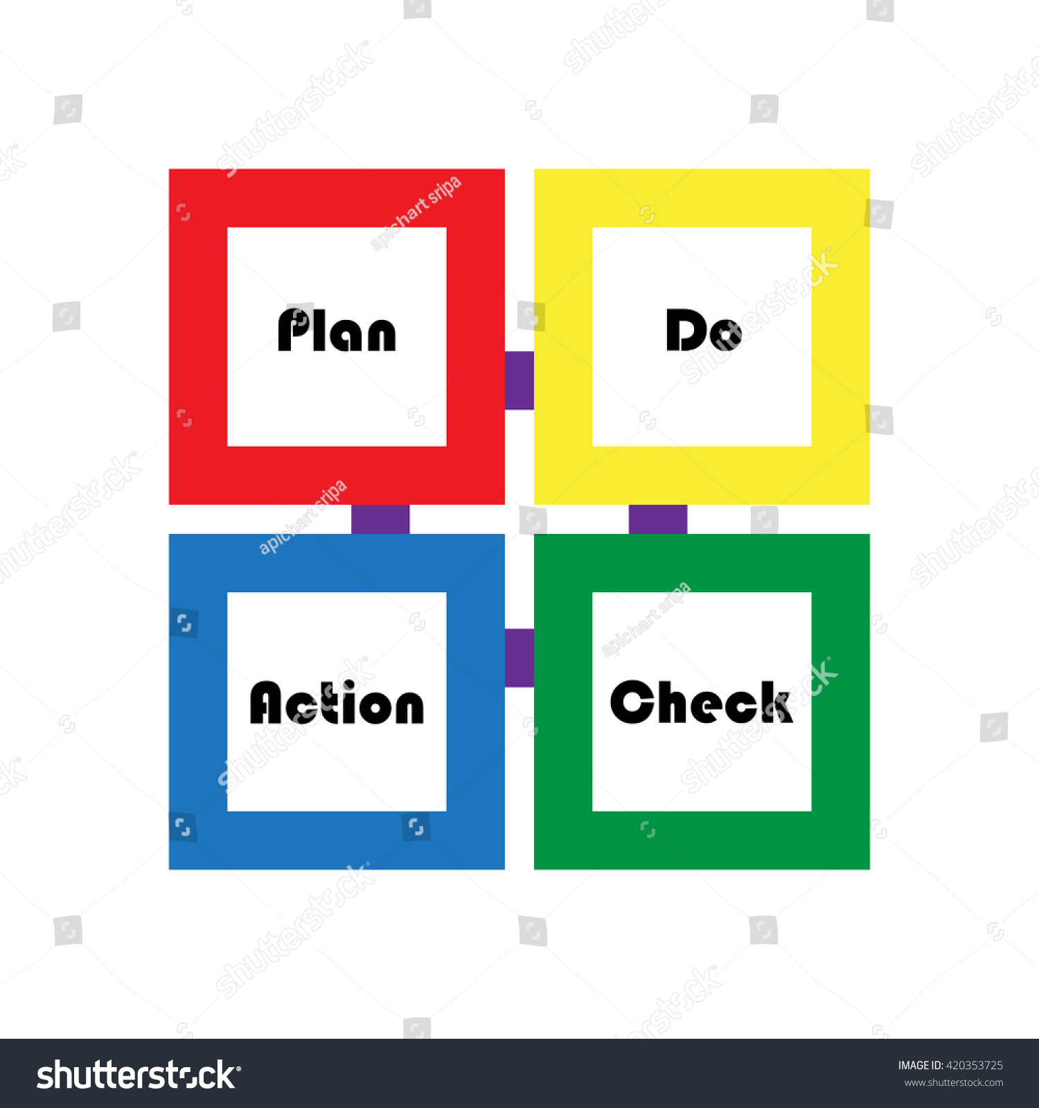 Pdca Plan Do Check Action Diagram 스톡 벡터(로열티 프리) 420353725 | Shutterstock