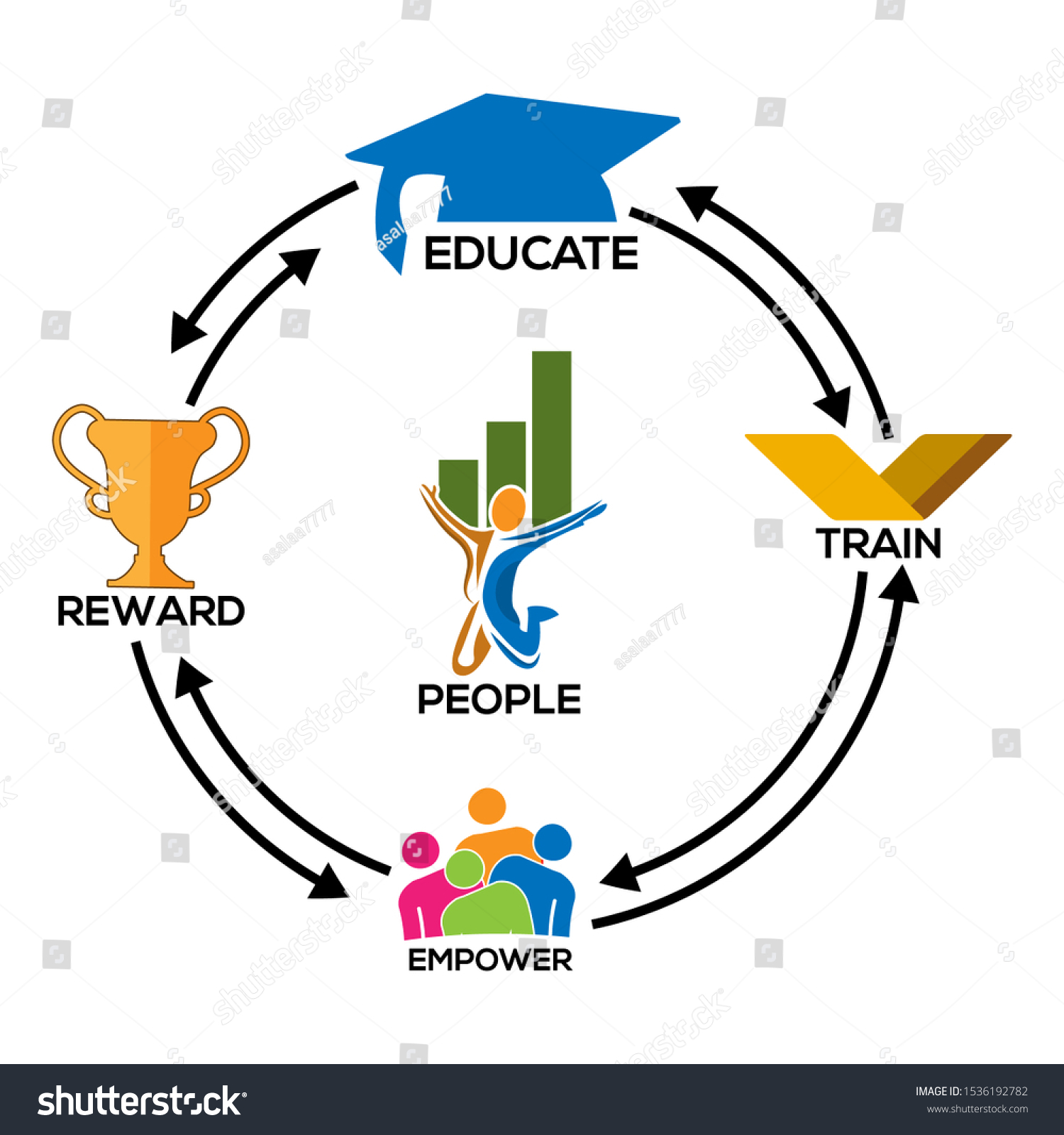 People Development Process Infographic Vector Illustration Stock Vector ...