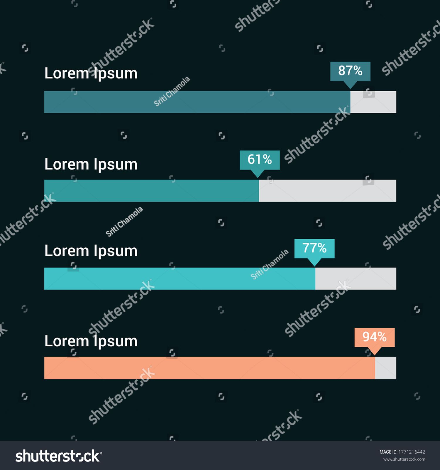 Percentages Bar Chart Four Different Type 库存矢量图（免版税）1771216442 ...