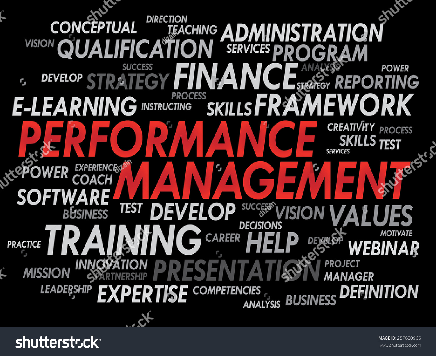 Performance Management Word Cloud Business Concept Stock Vector ...