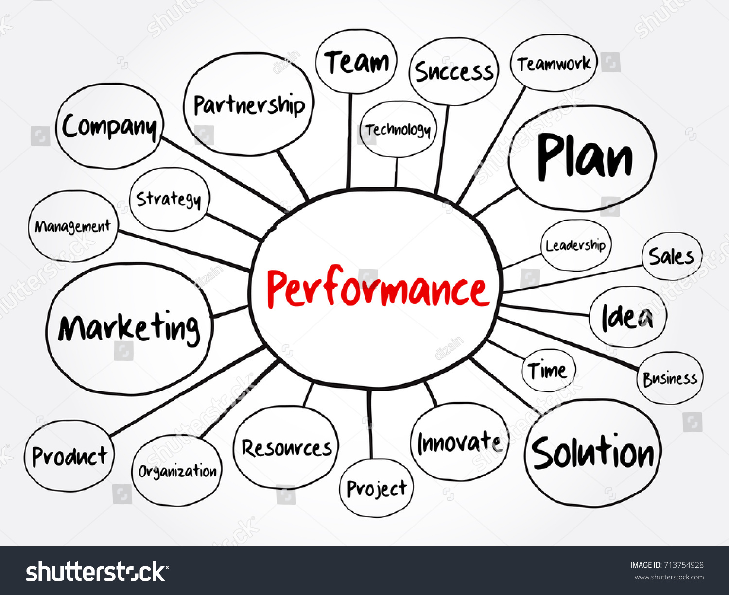 Performance Mind Map Flowchart Business Concept: vector de stock (libre ...
