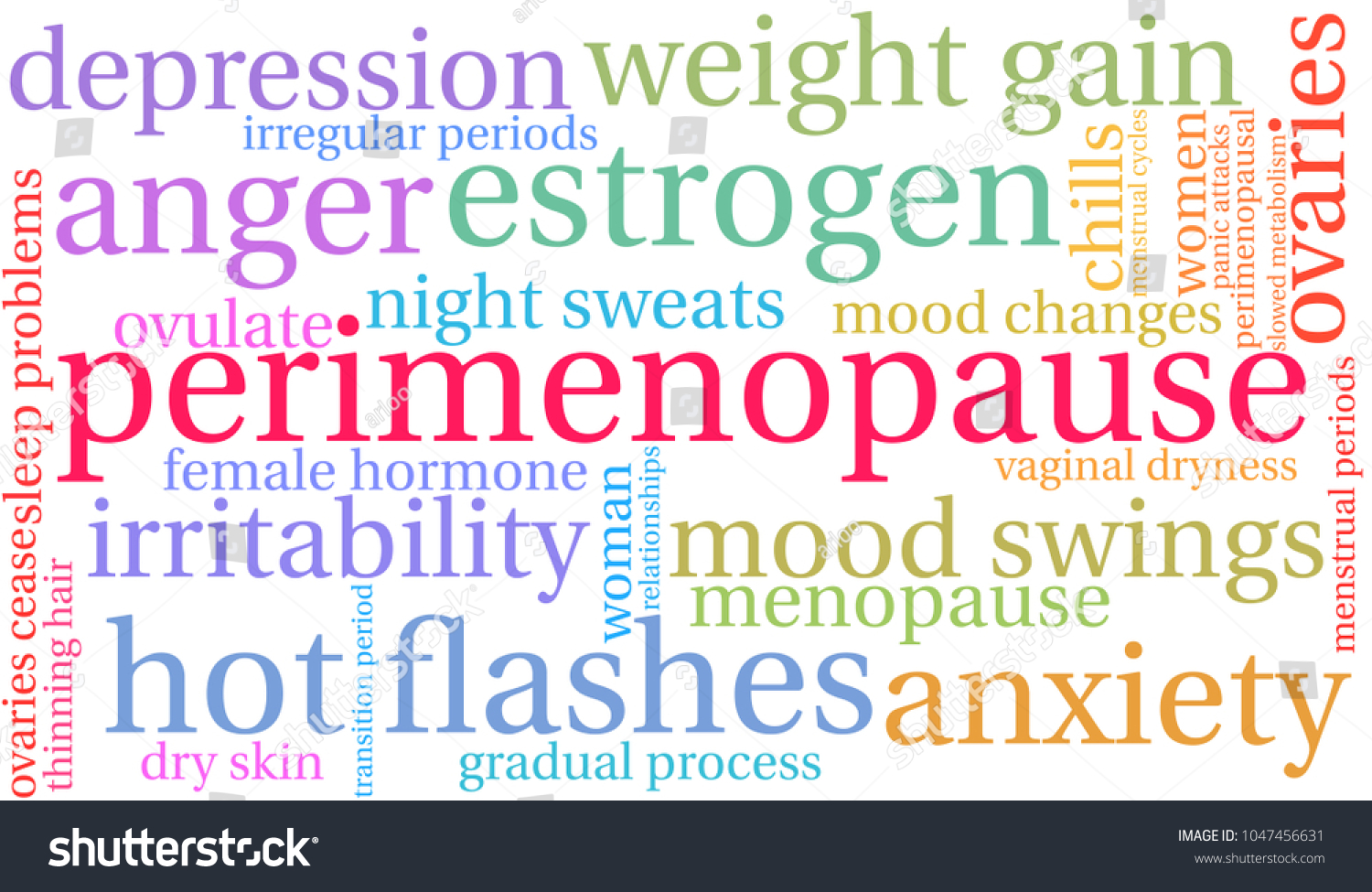 Perimenopause Word Cloud On White Background Stock Vector (Royalty Free ...
