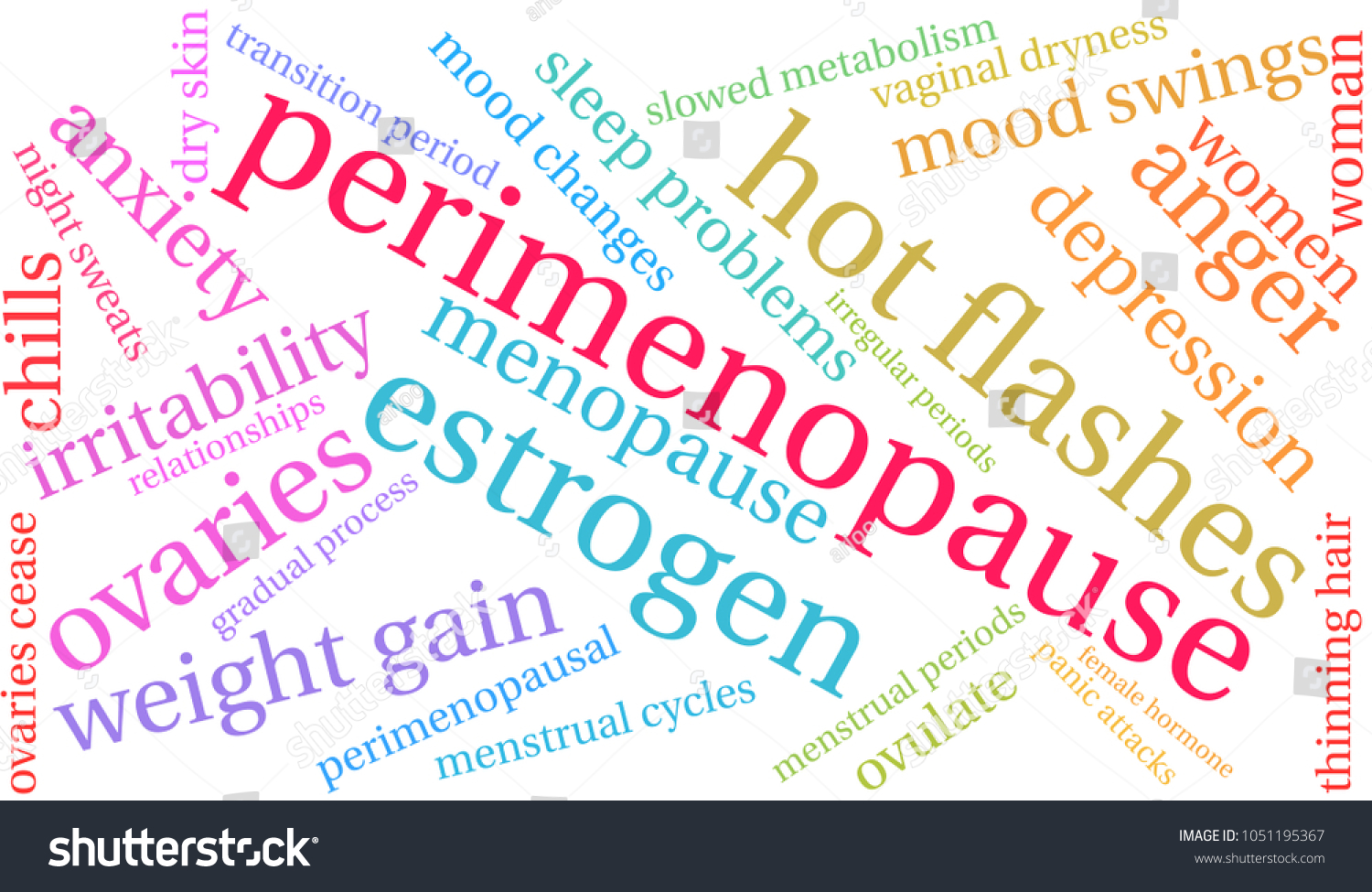 Perimenopause Word Cloud On White Background Stock Vector (Royalty Free ...