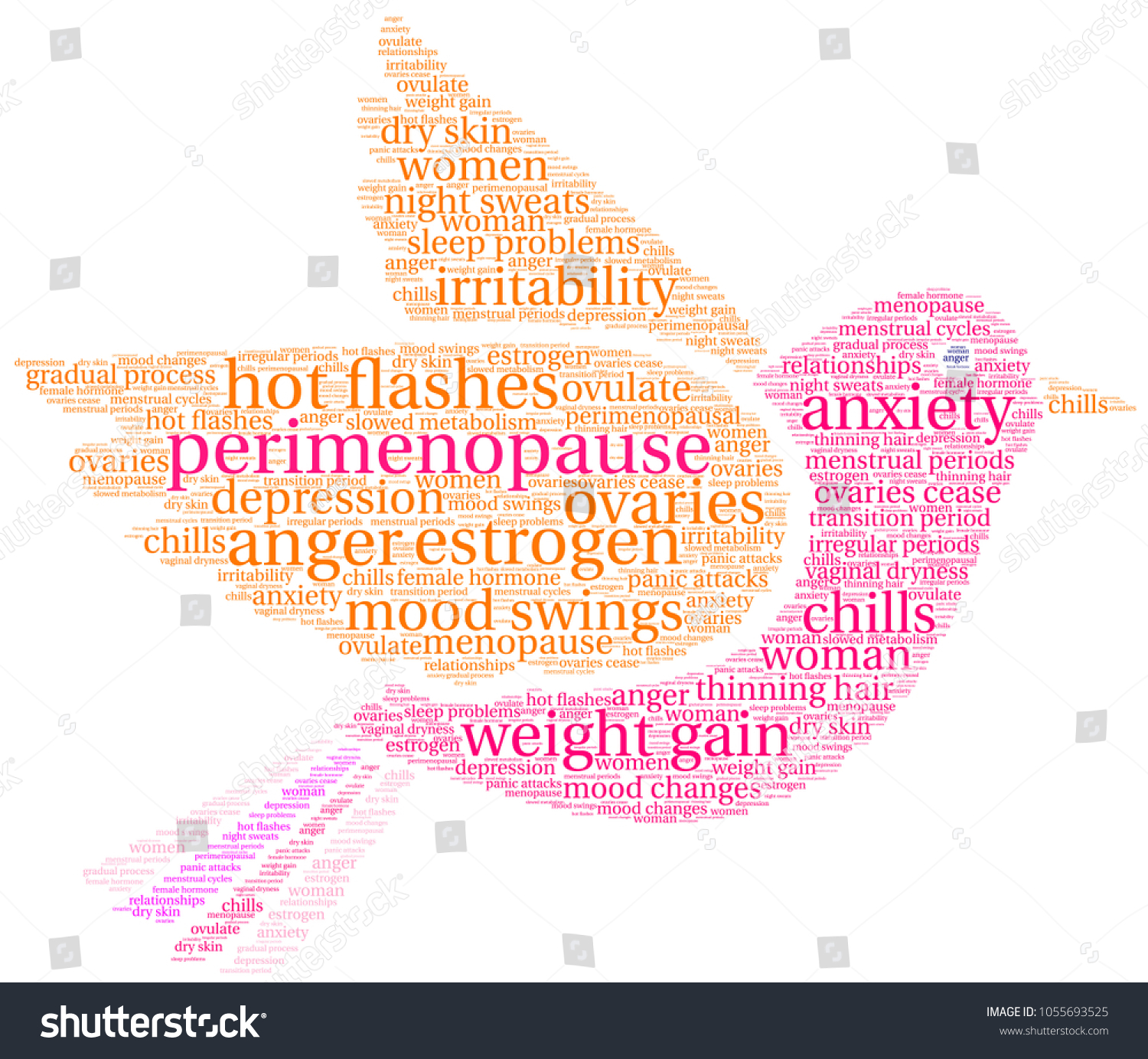 Perimenopause Word Cloud On White Background Stock Vector (Royalty Free ...