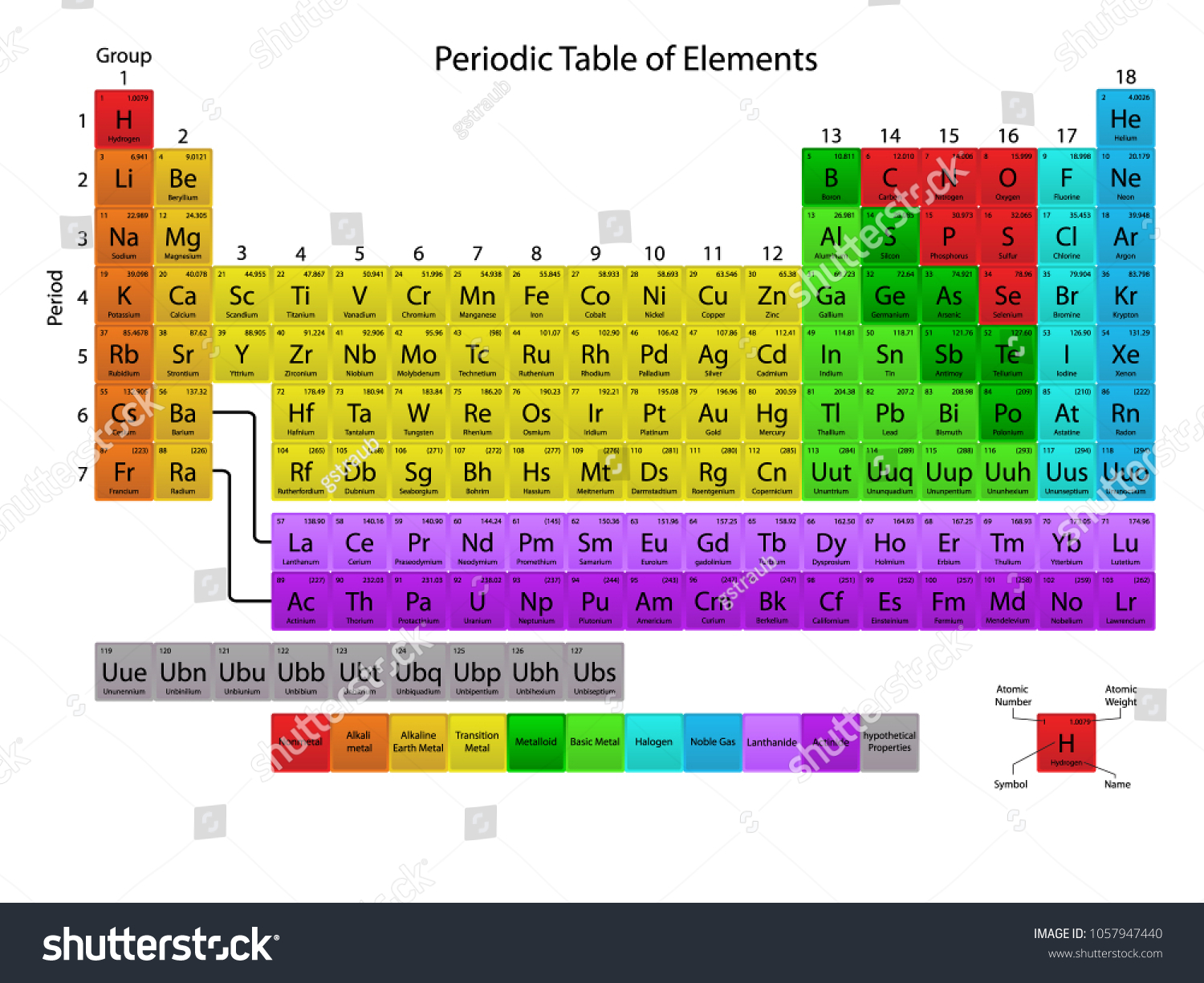 Periodic Table Extended Stock Vector (Royalty Free) 1057947440