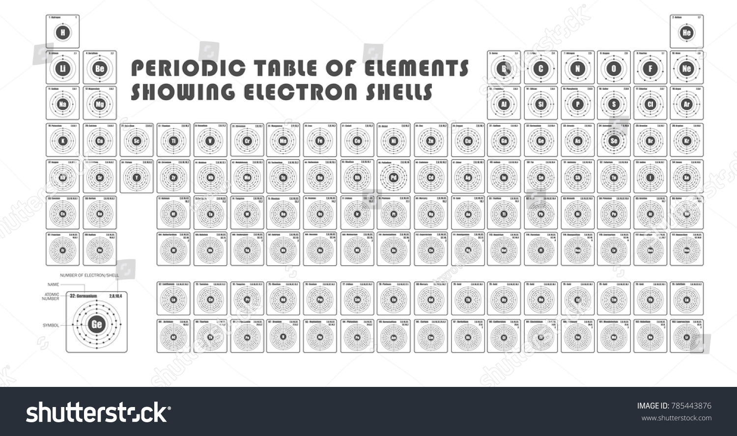 Vektor Stok Periodic Table Element Showing Electron Shells (Tanpa ...
