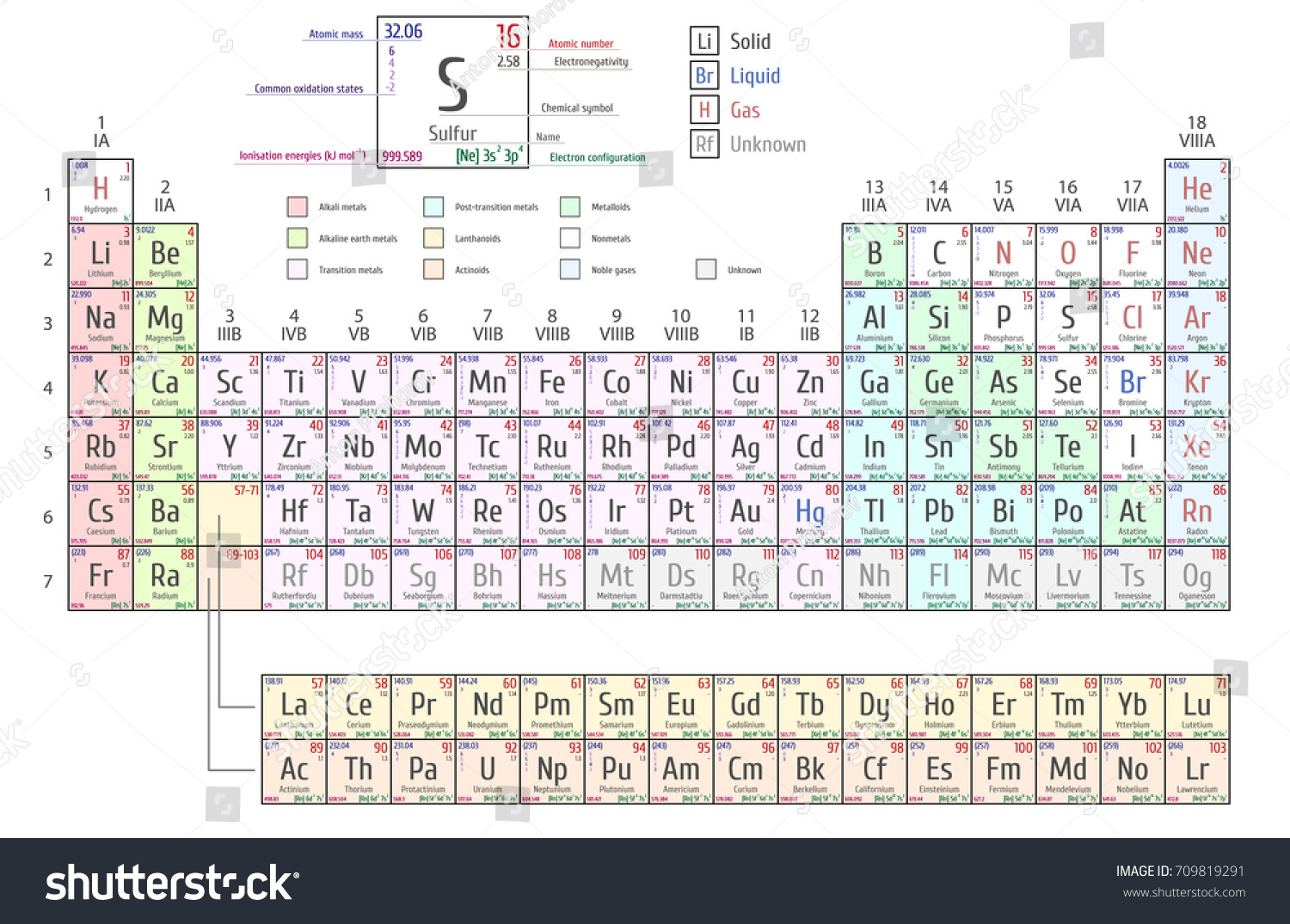 Periodic Table Elements 스톡 벡터(로열티 프리) 709819291 | Shutterstock