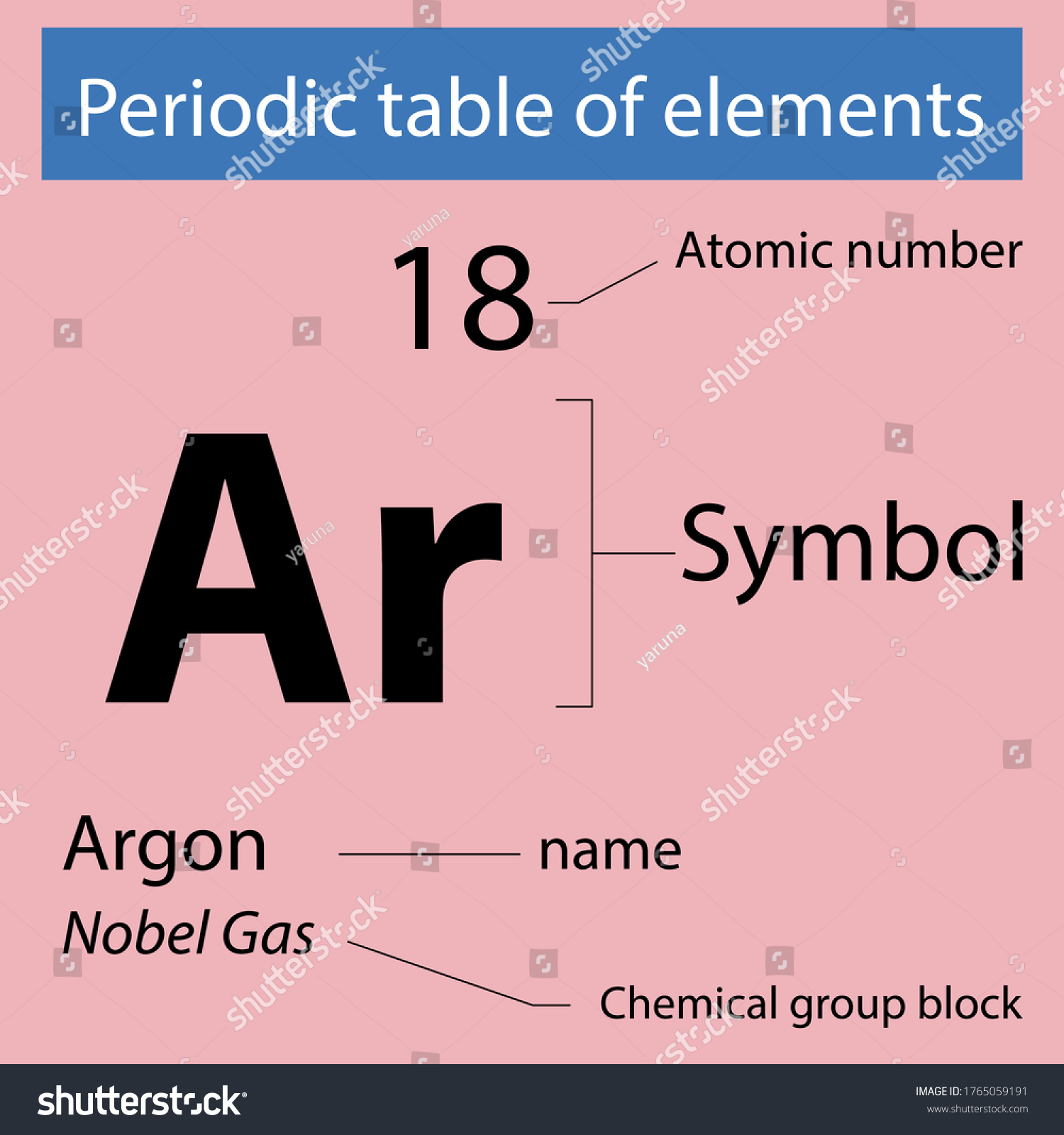 Periodic Table Elements Argon Stock Vector (Royalty Free) 1765059191