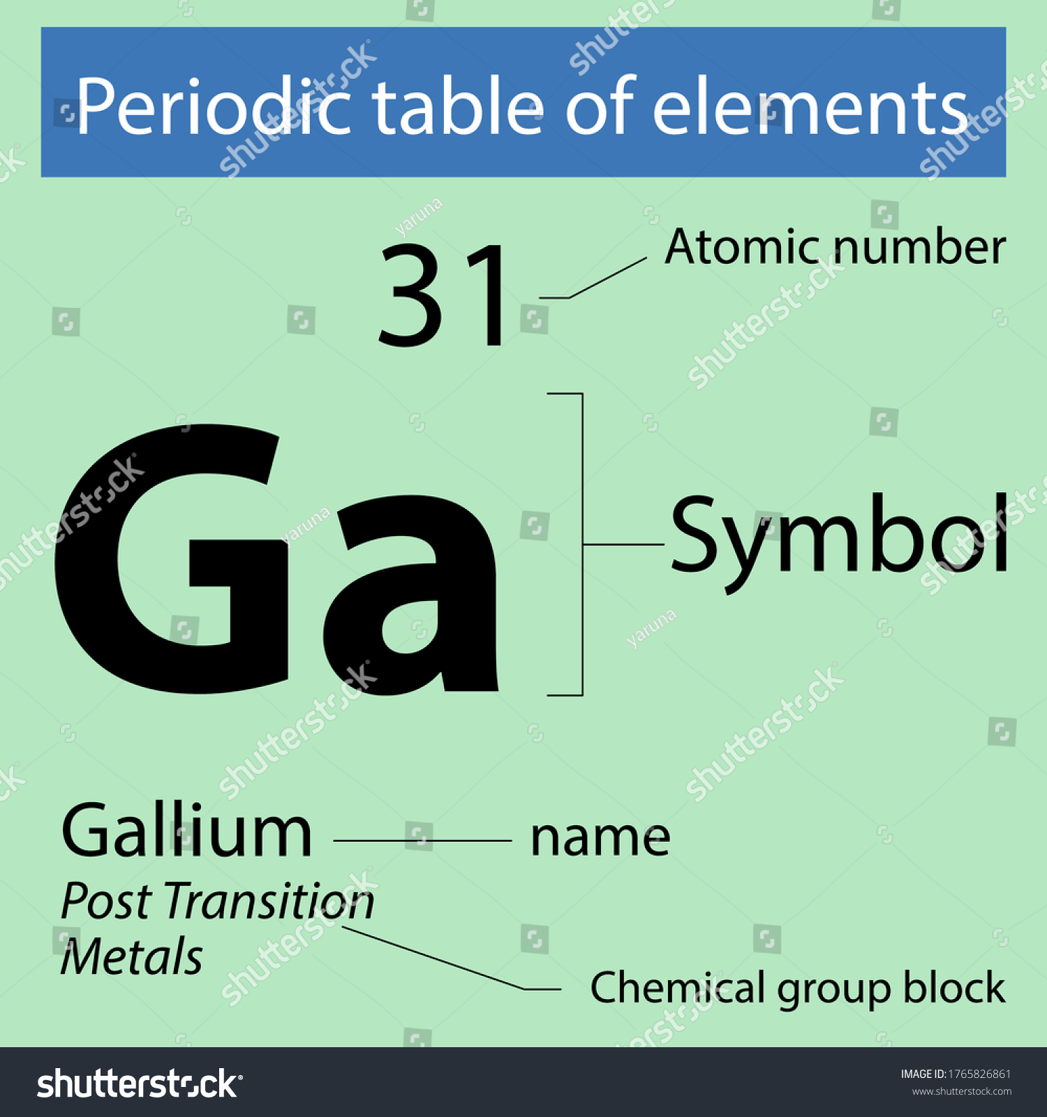 Periodic Table Elements Gallium: เวกเตอร์สต็อก (ปลอดค่าลิขสิทธิ์ ...