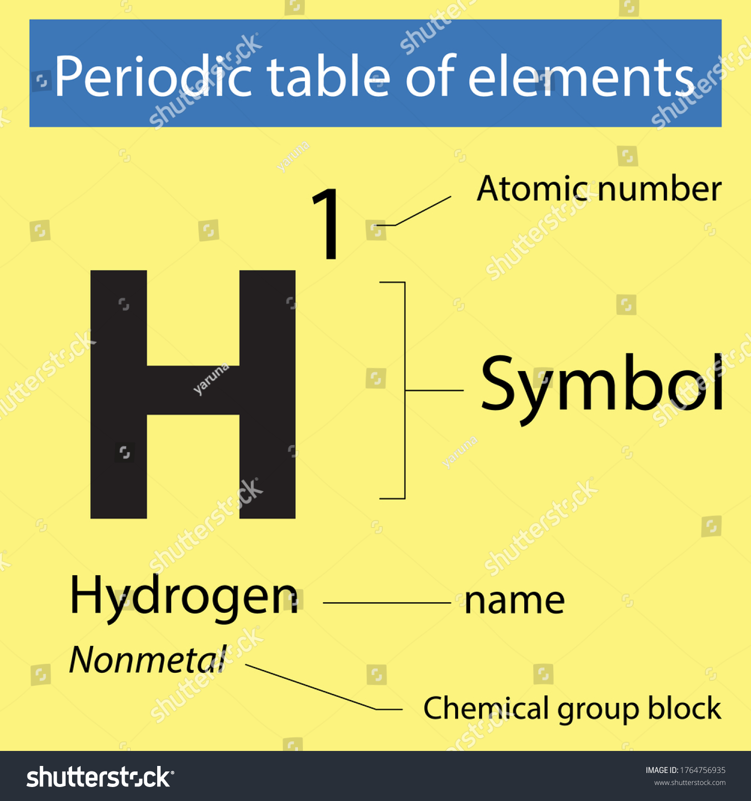 Vektor Stok Periodic Table Elements Hydrogen (Tanpa Royalti) 1764756935 ...