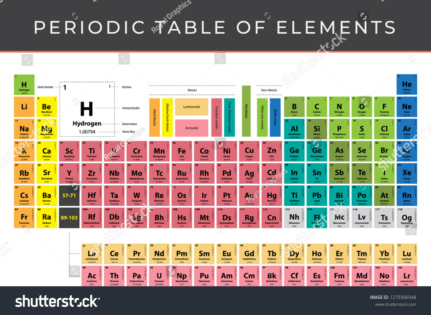 Vektor Stok Periodic Table Elements Vector A4 Size (Tanpa Royalti ...
