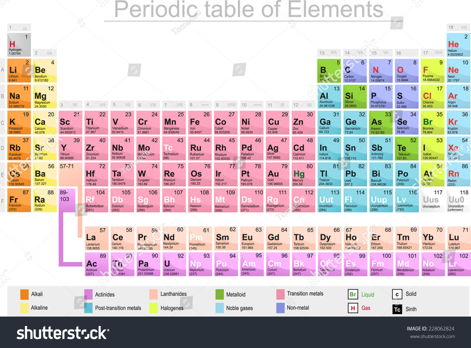 Vektor Stok Periodic Table Elements Vector Illustration (Tanpa Royalti ...