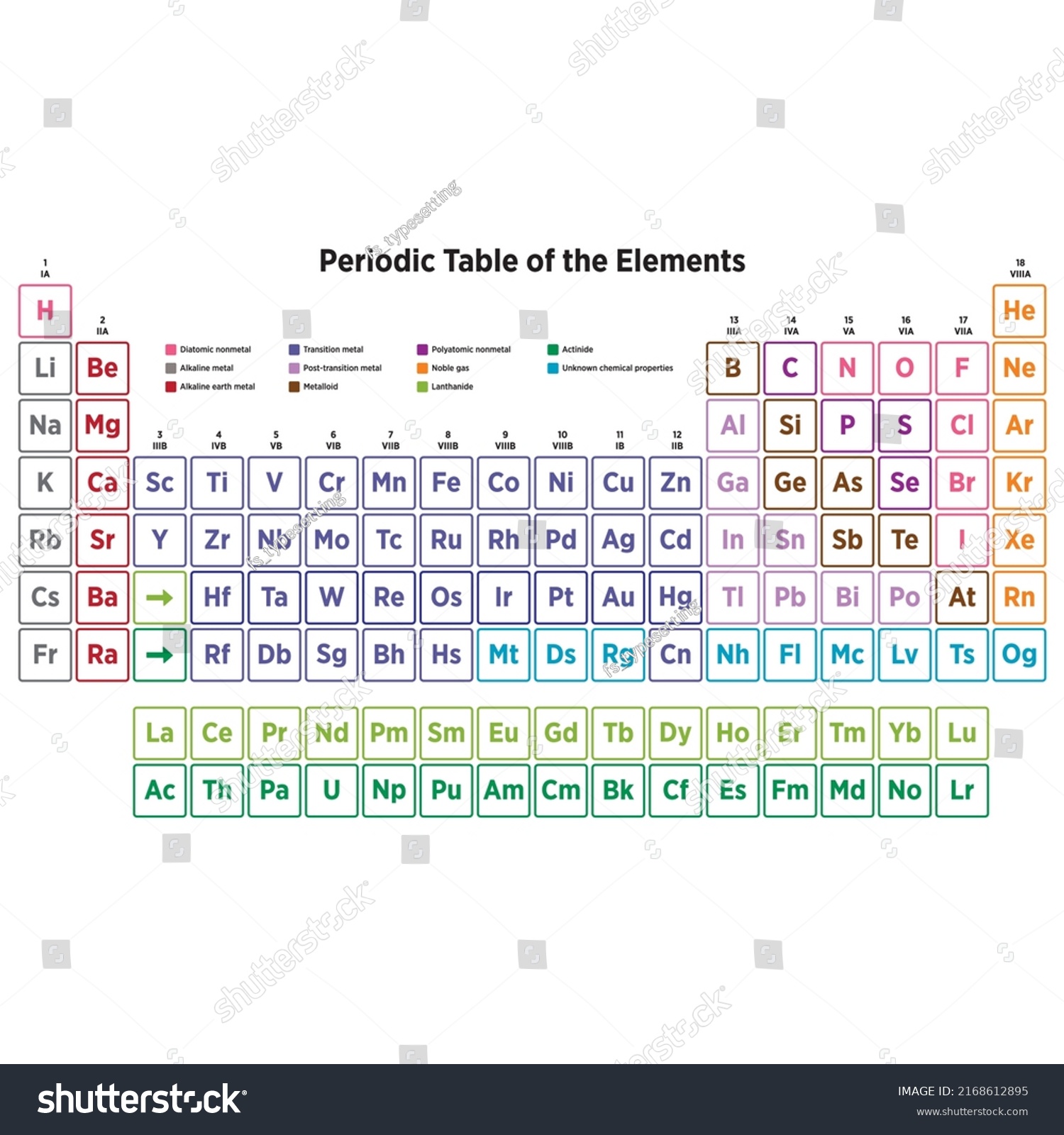Periodic Table Elements Vector Stock Vector (Royalty Free) 2168612895 ...
