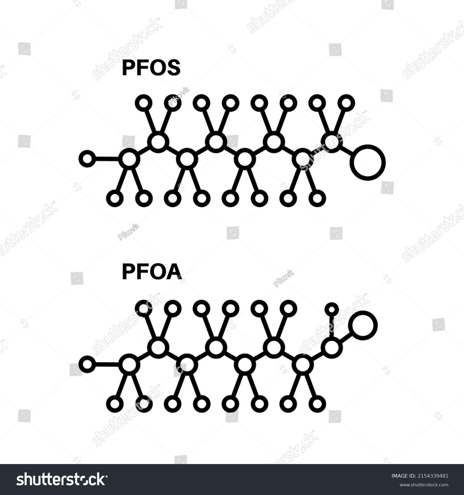 Pfos Pfoa Molecular Formula Icon Endocrine Stock Vector Royalty Free