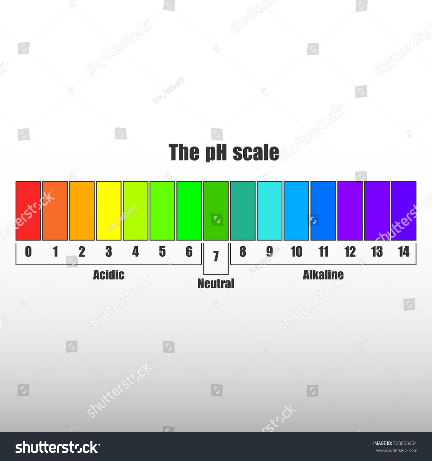 Ph Scale Value Chart Ph Alkaline Stock Vector (Royalty Free) 720856954