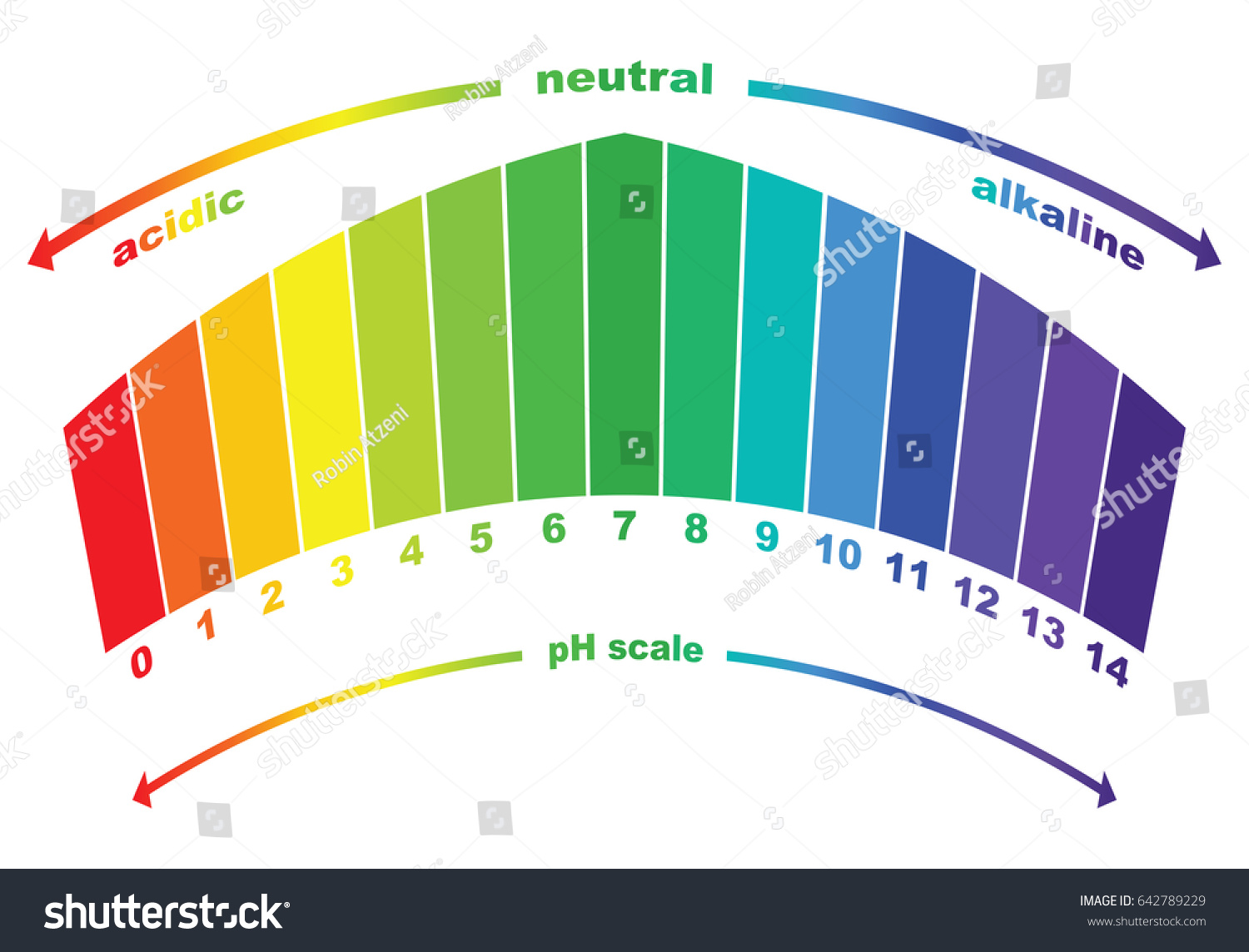 Ph Scale Value Vector Isolated: vector de stock (libre de regalías ...