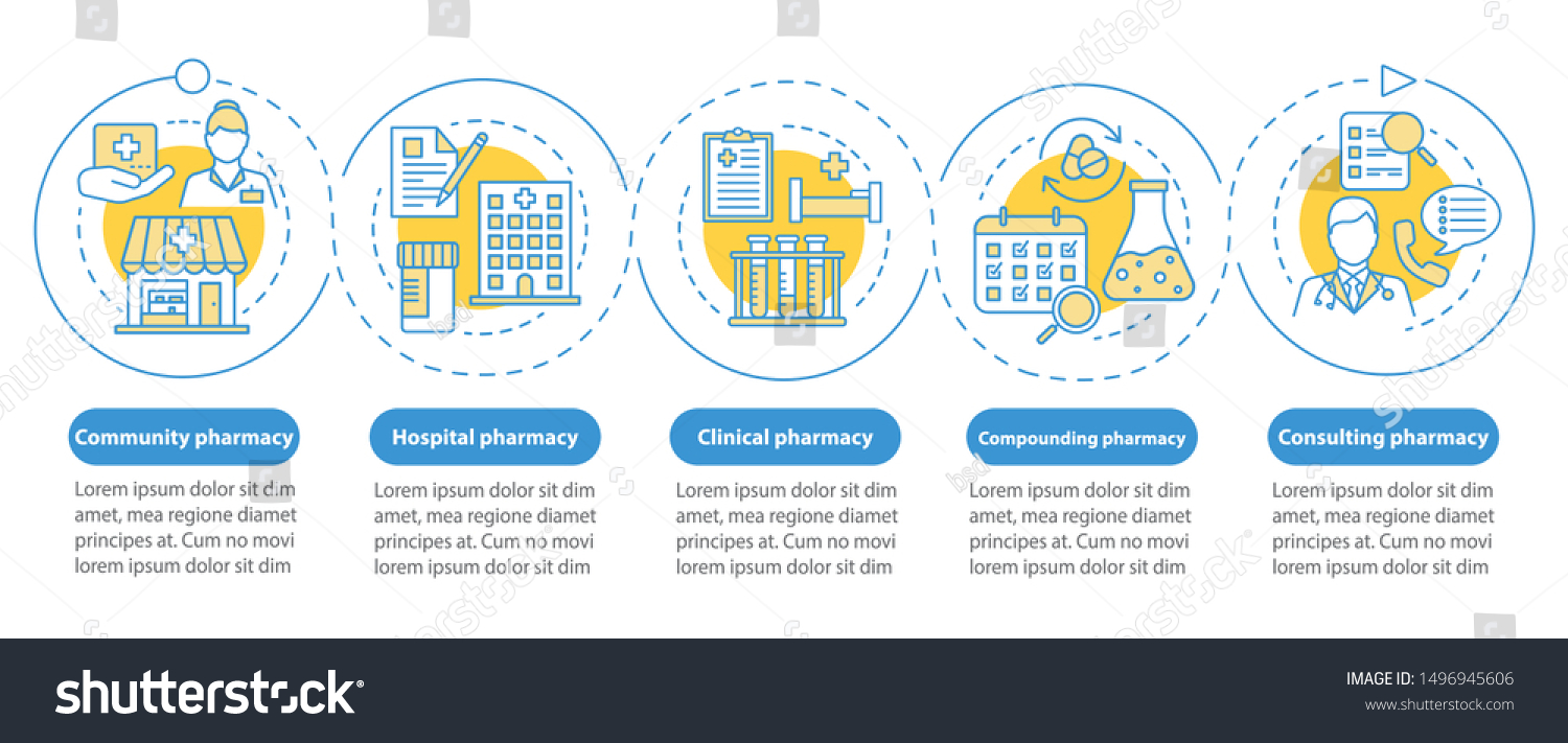 Pharmacy Types Vector Infographic Template Business Stock Vector ...