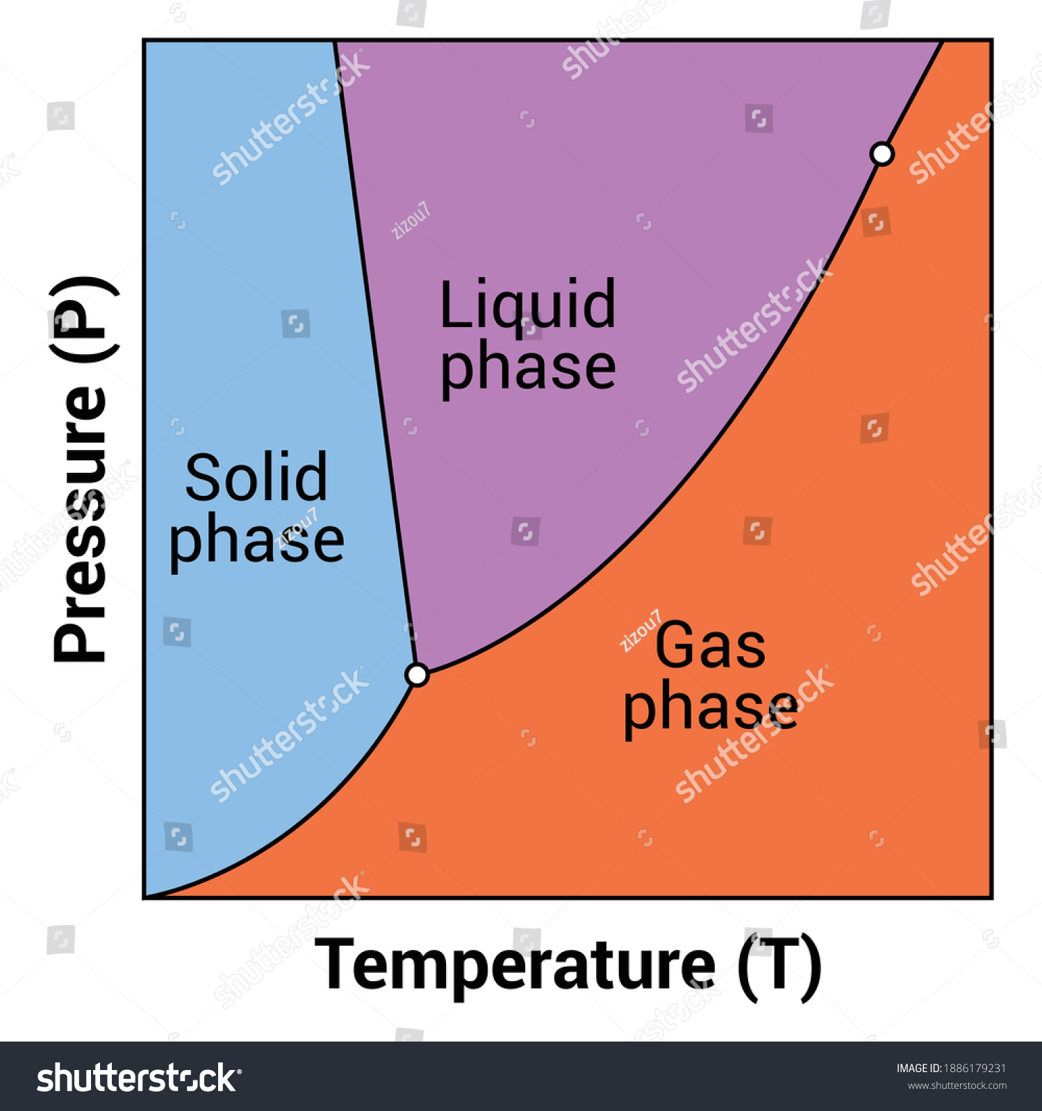 Phase Diagram On White Background Stock Vector (Royalty Free) 1886179231