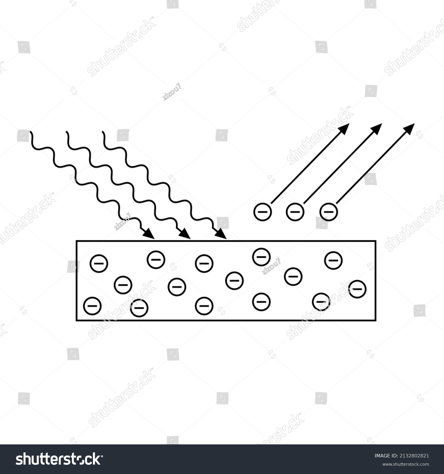 Photoelectric Effect Diagram Physics Stock Vector (Royalty Free) 2132802821 Photoelectric Effect Diagram Physics Stock Vector (Royalty Free) 2132802821