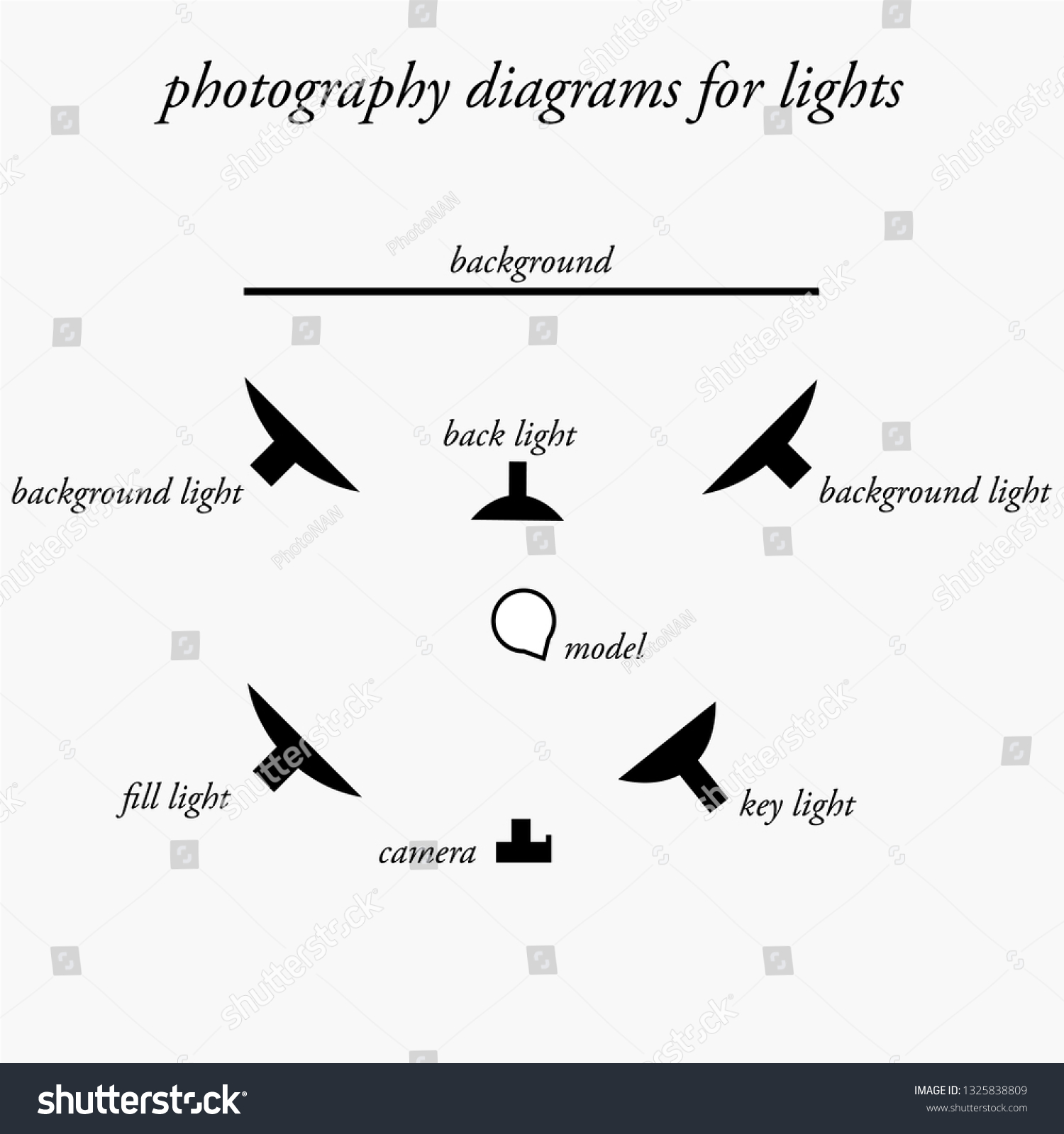 Photography Diagrams Lights Vector Stock Vector (Royalty Free) 1325838809